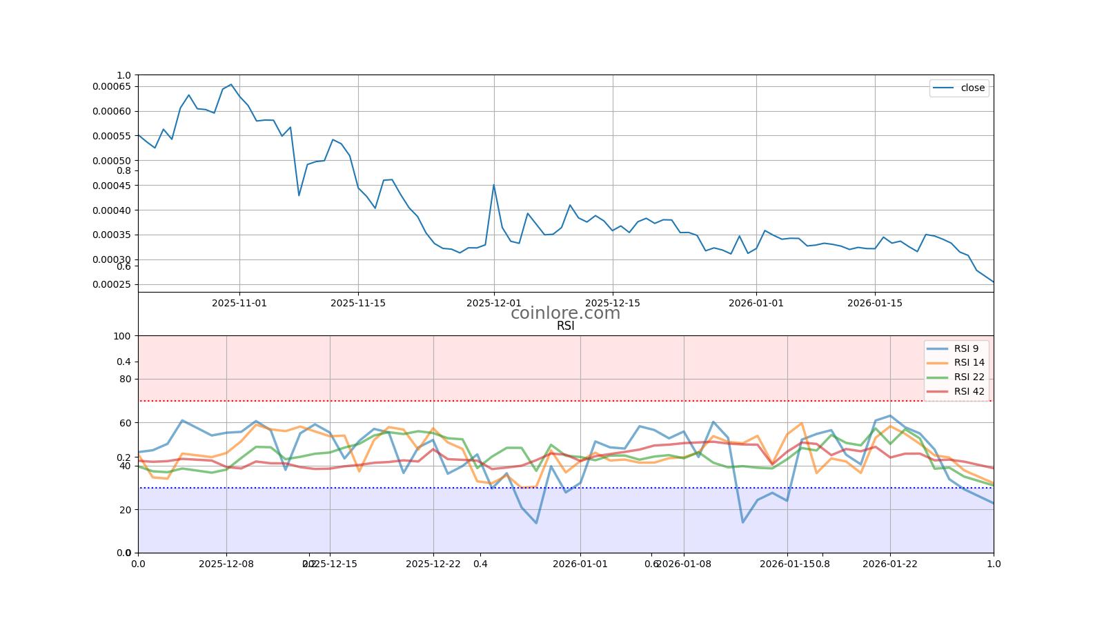 Mind AI RSI indicator