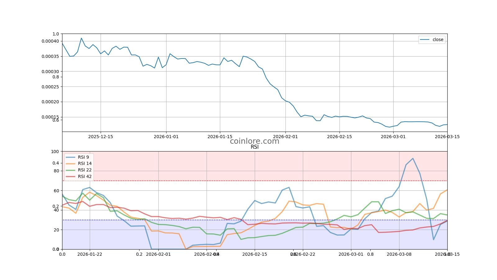 Mind AI RSI indicator