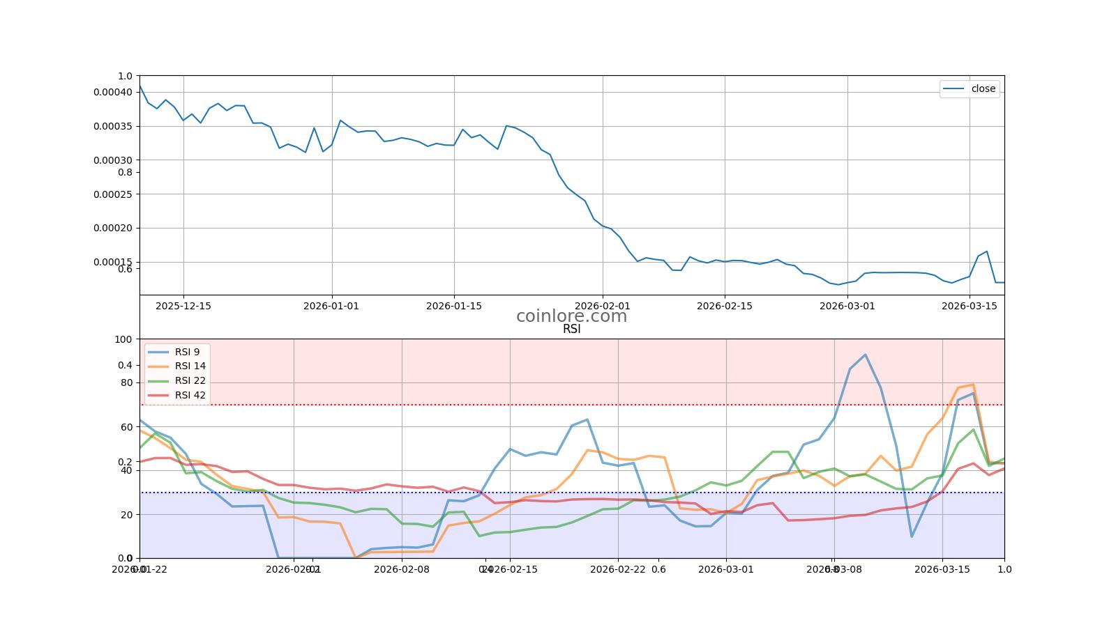 Mind AI RSI indicator