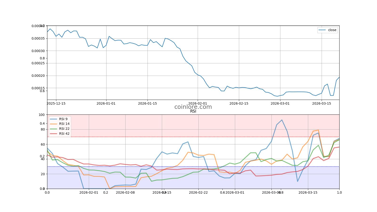 Mind AI RSI indicator