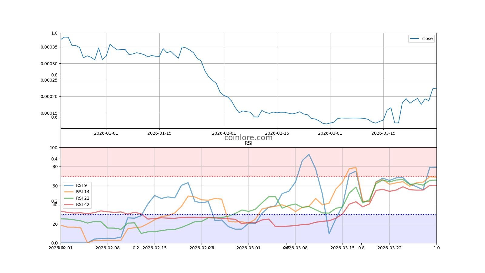 Mind AI RSI indicator