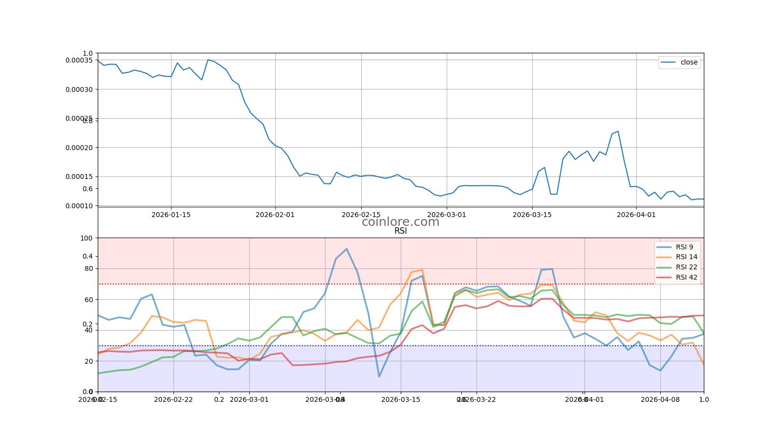 Mind AI RSI indicator