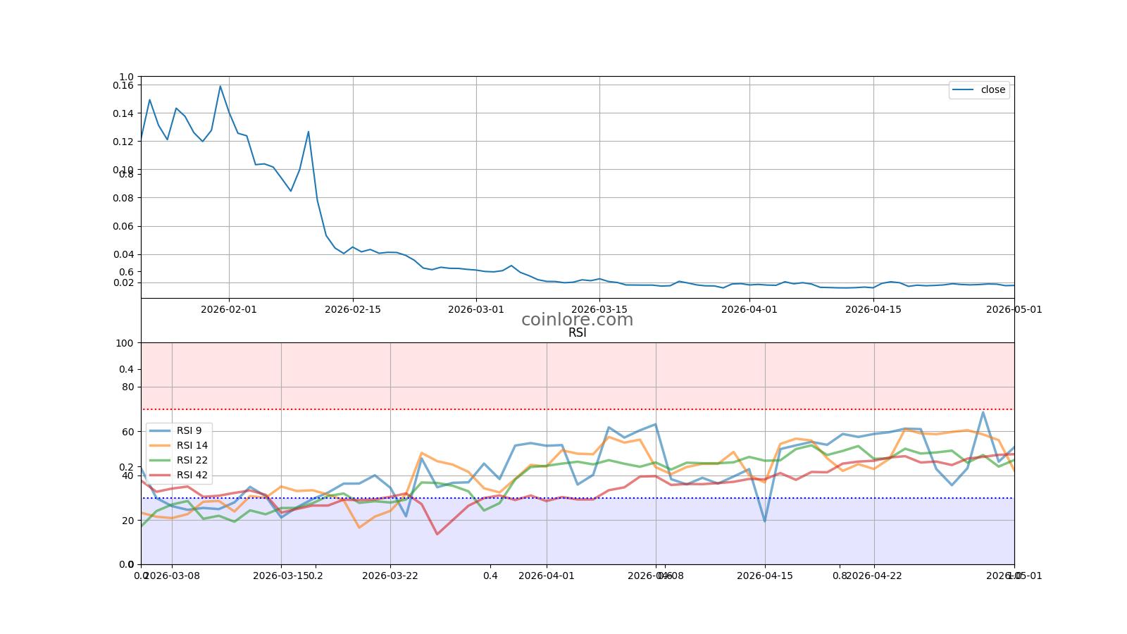 Mind Network RSI indicator