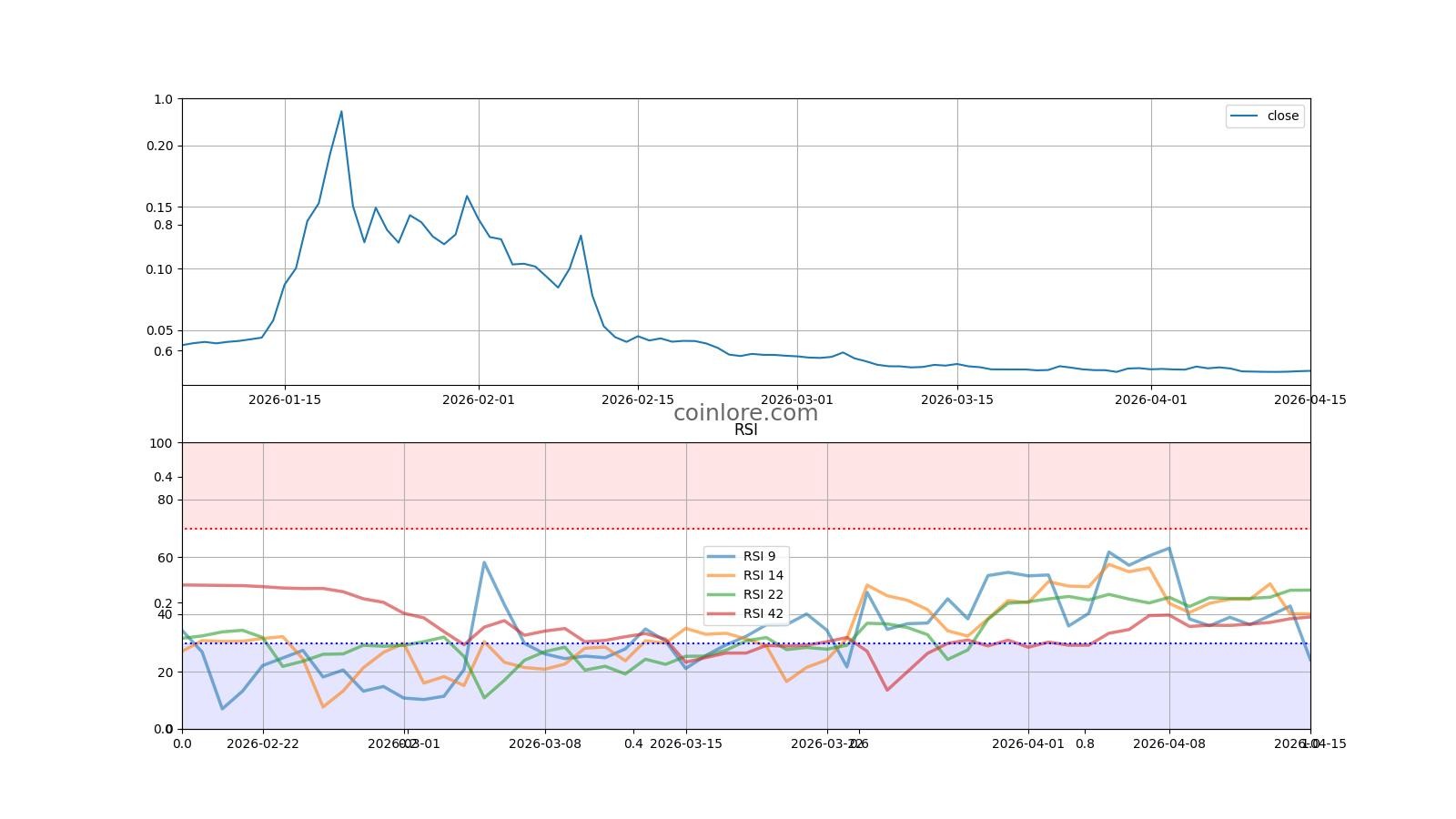 Mind Network RSI indicator