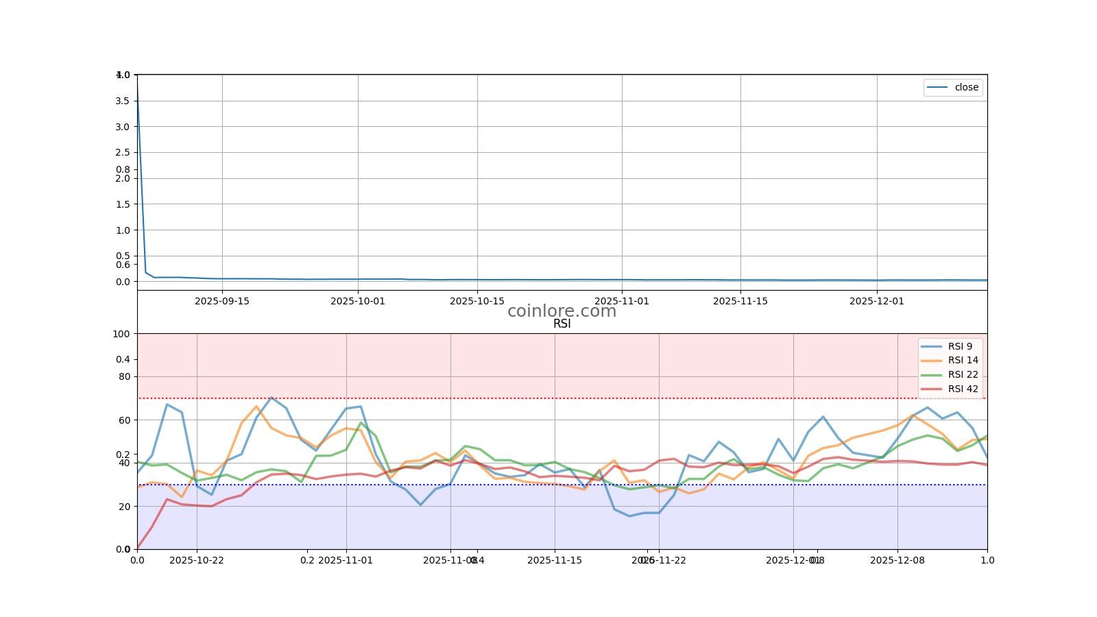 MindAI RSI indicator