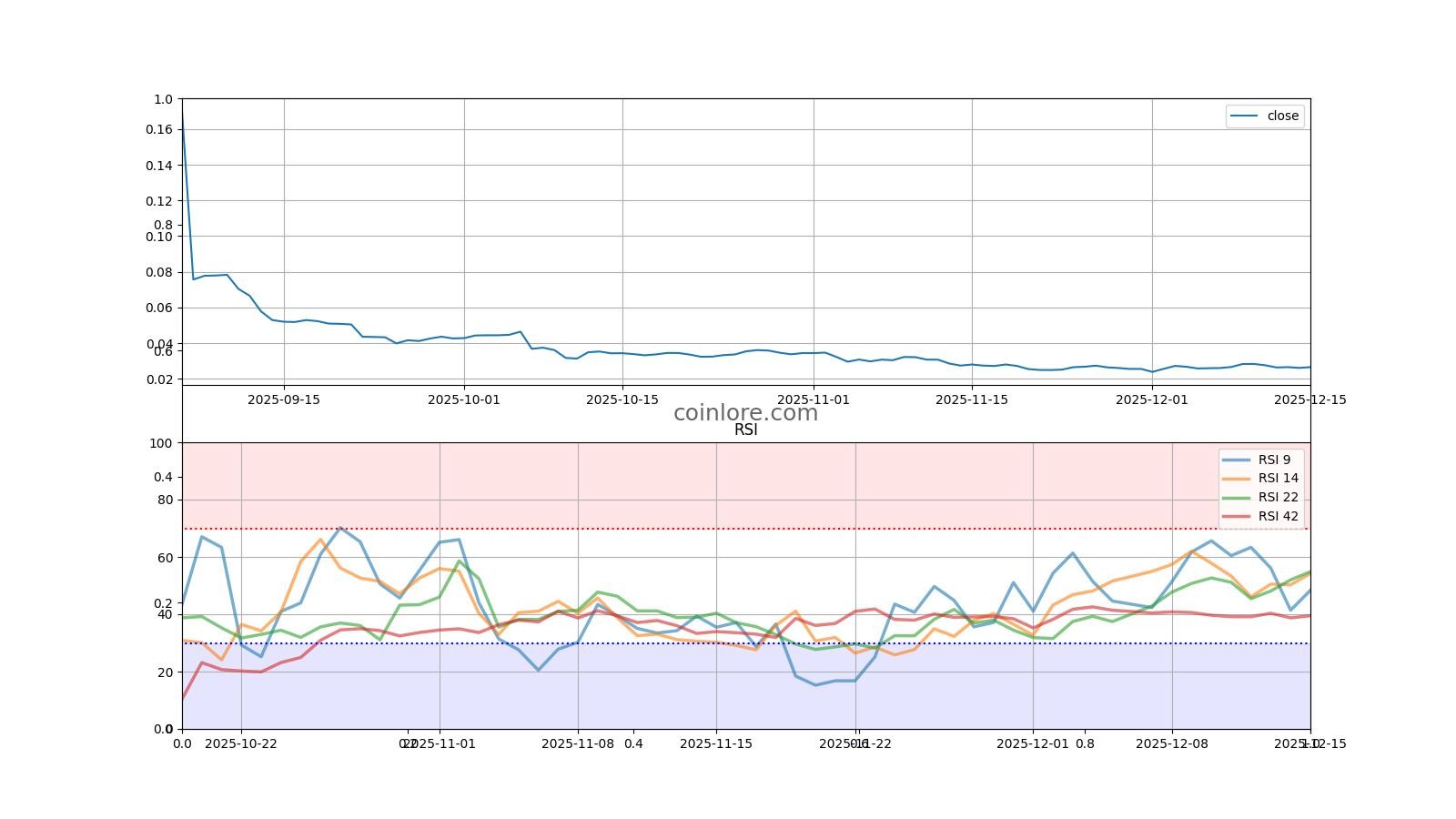 MindAI RSI indicator