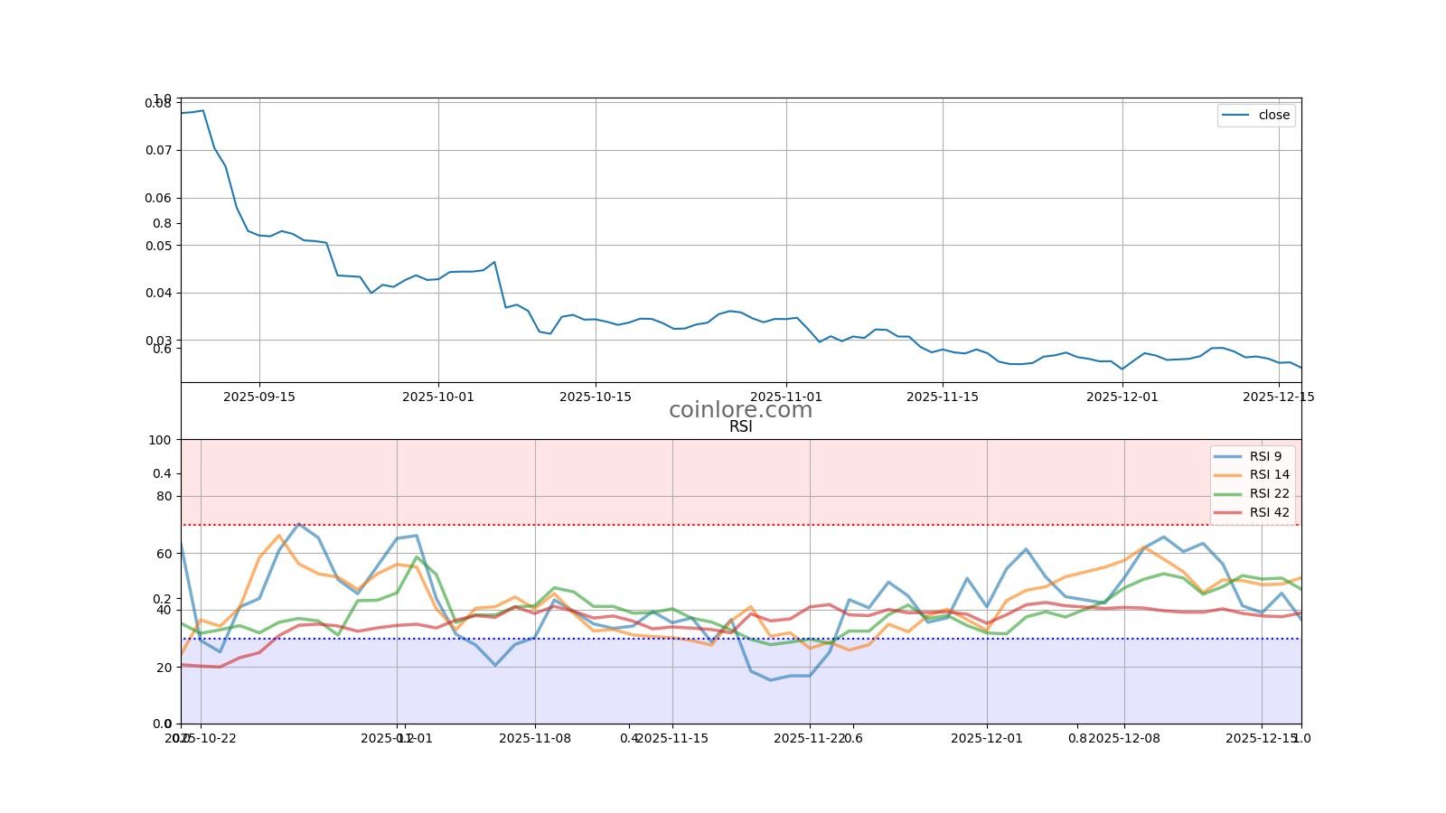 MindAI RSI indicator