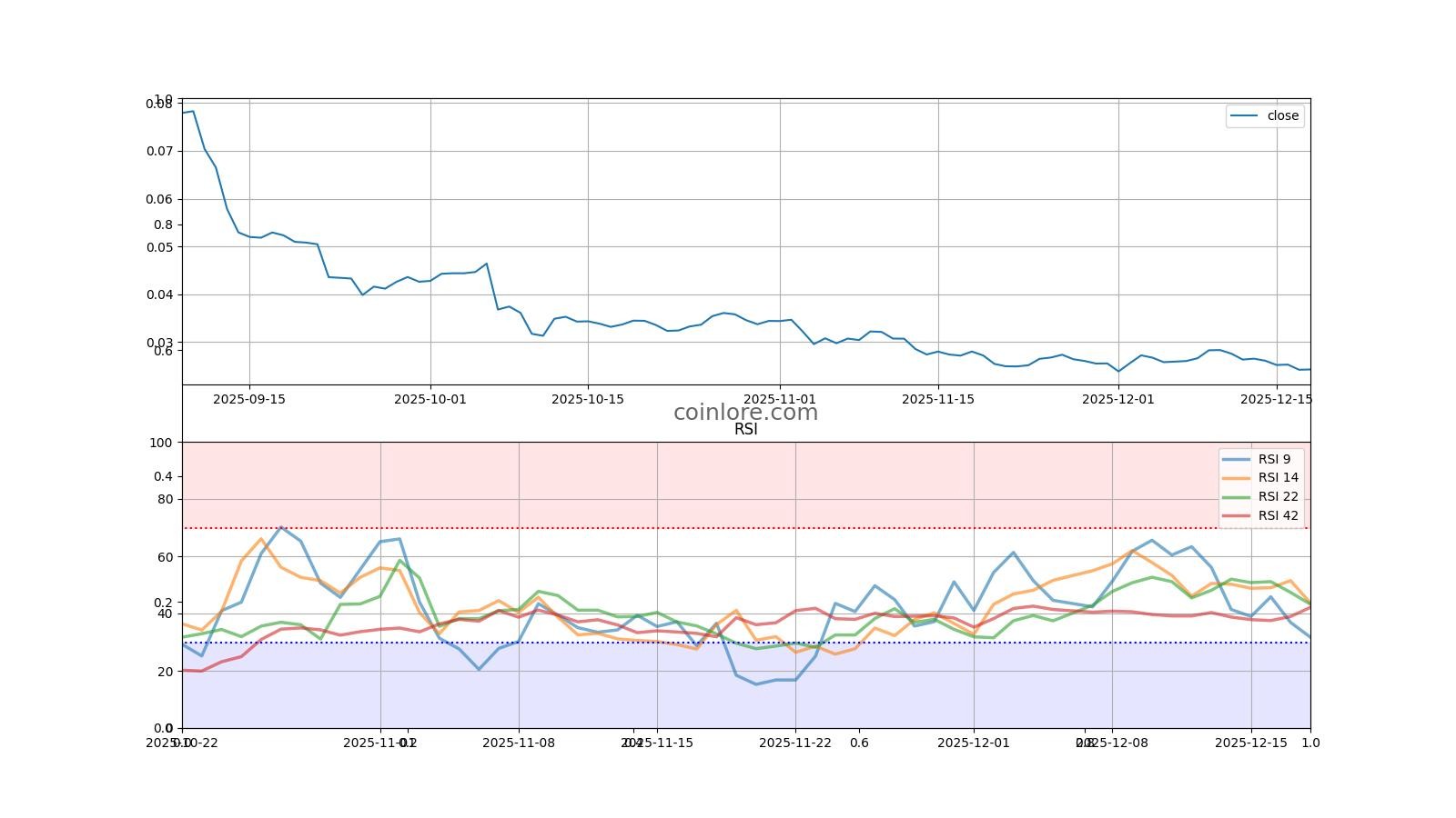 MindAI RSI indicator