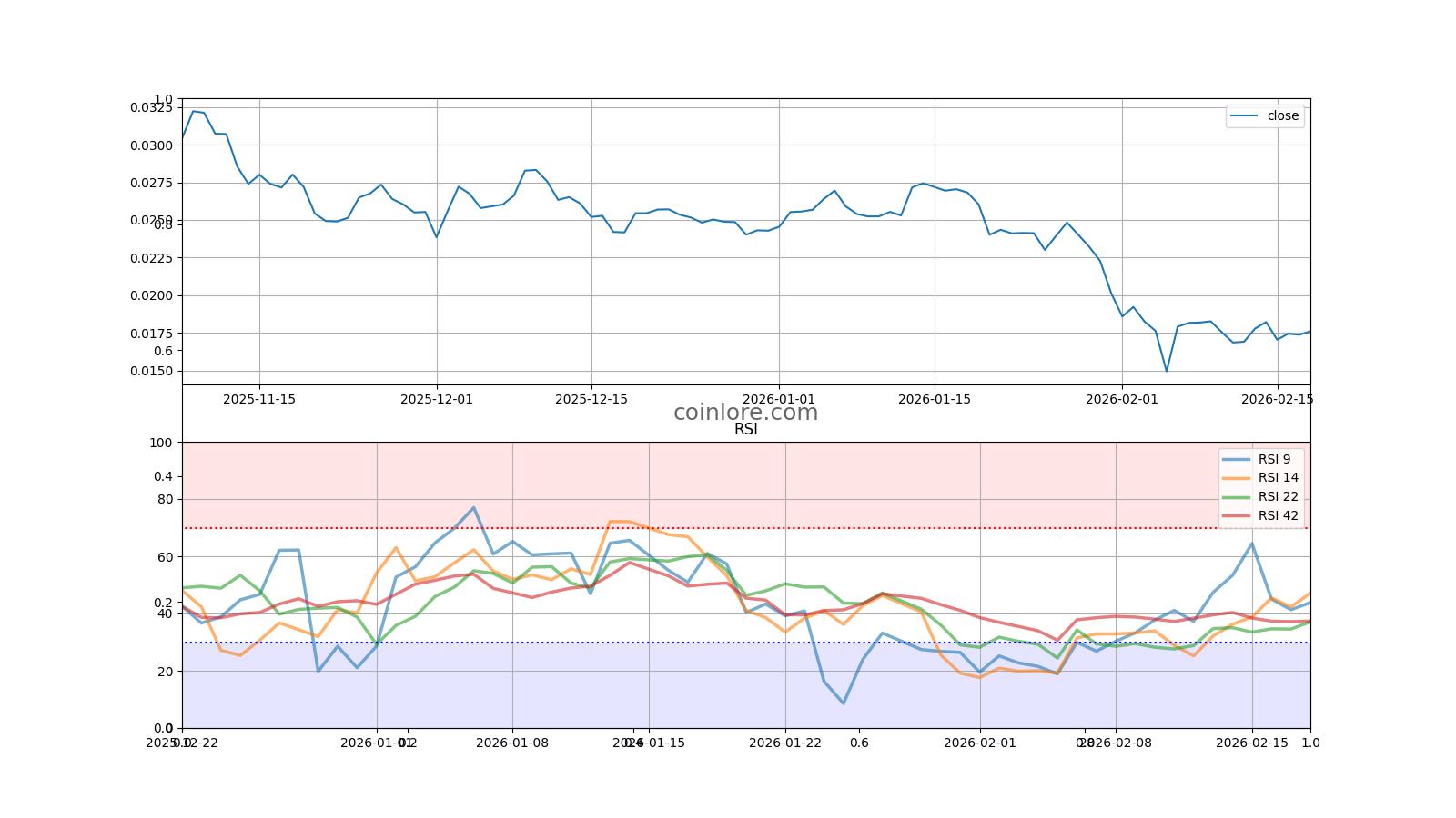 MindAI RSI indicator