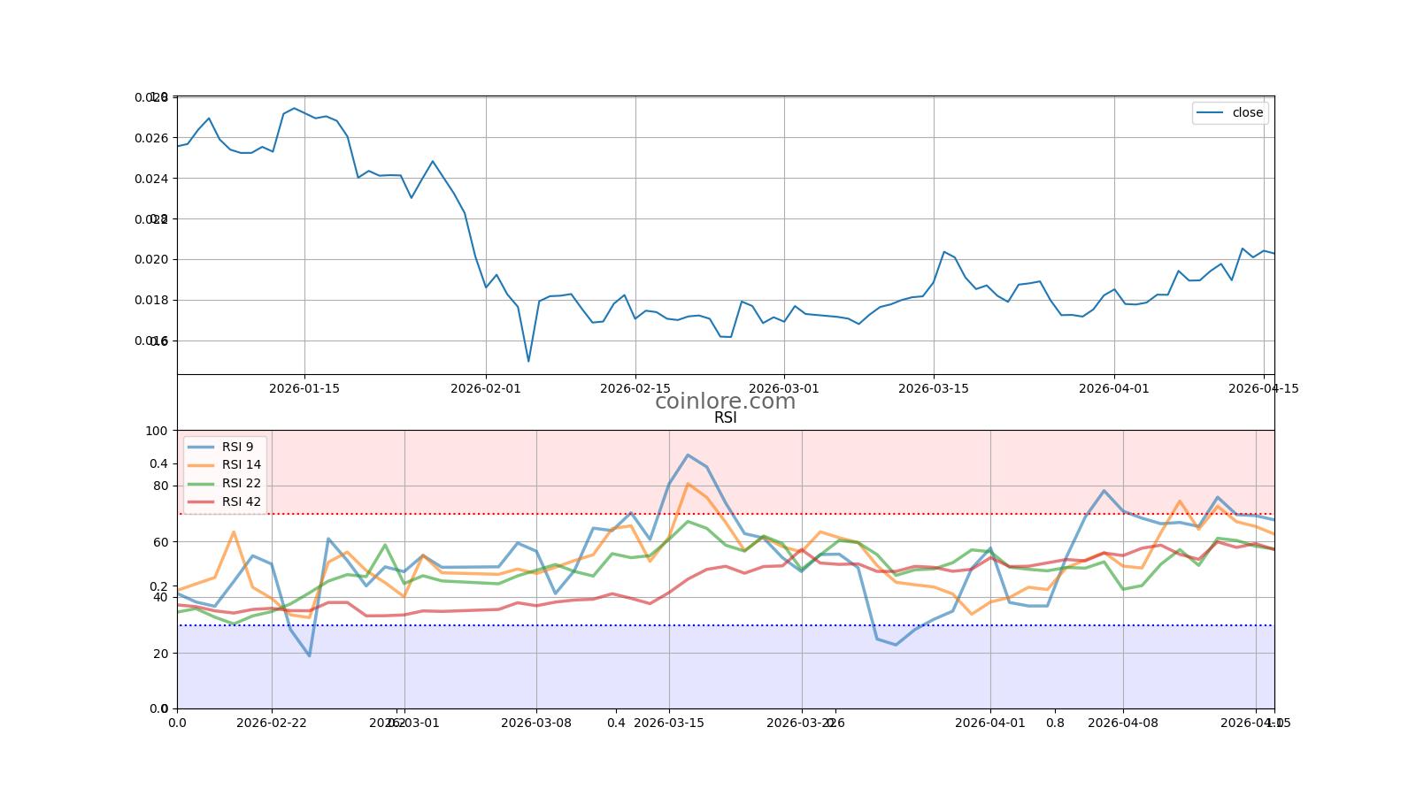 MindAI RSI indicator