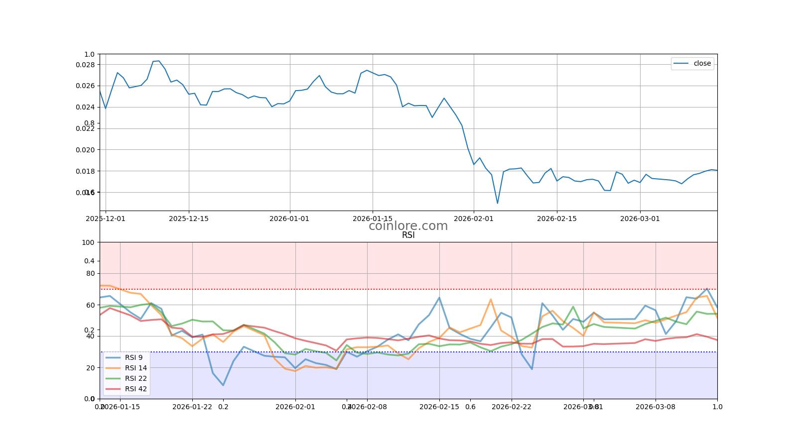 MindAI RSI indicator