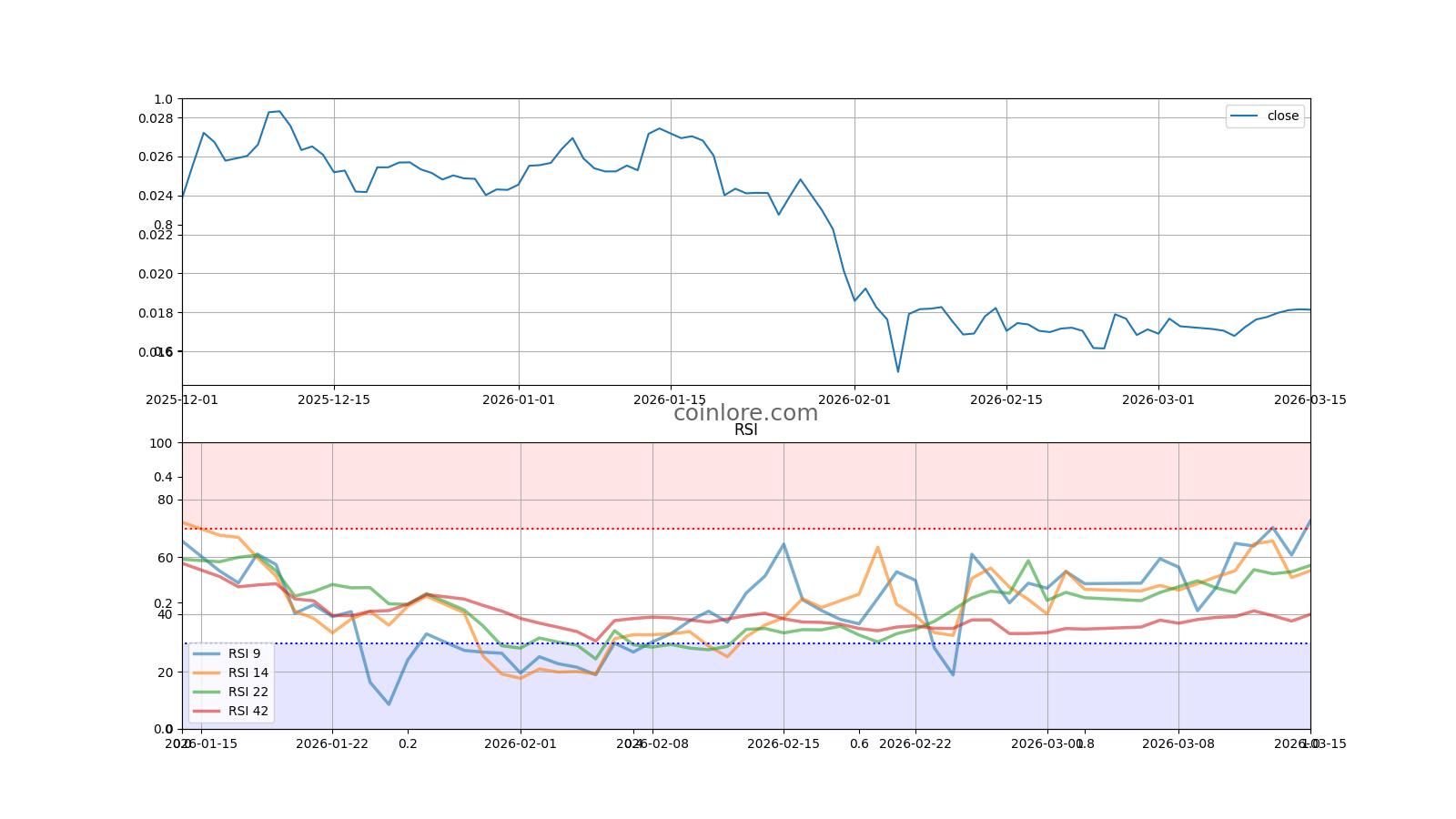MindAI RSI indicator