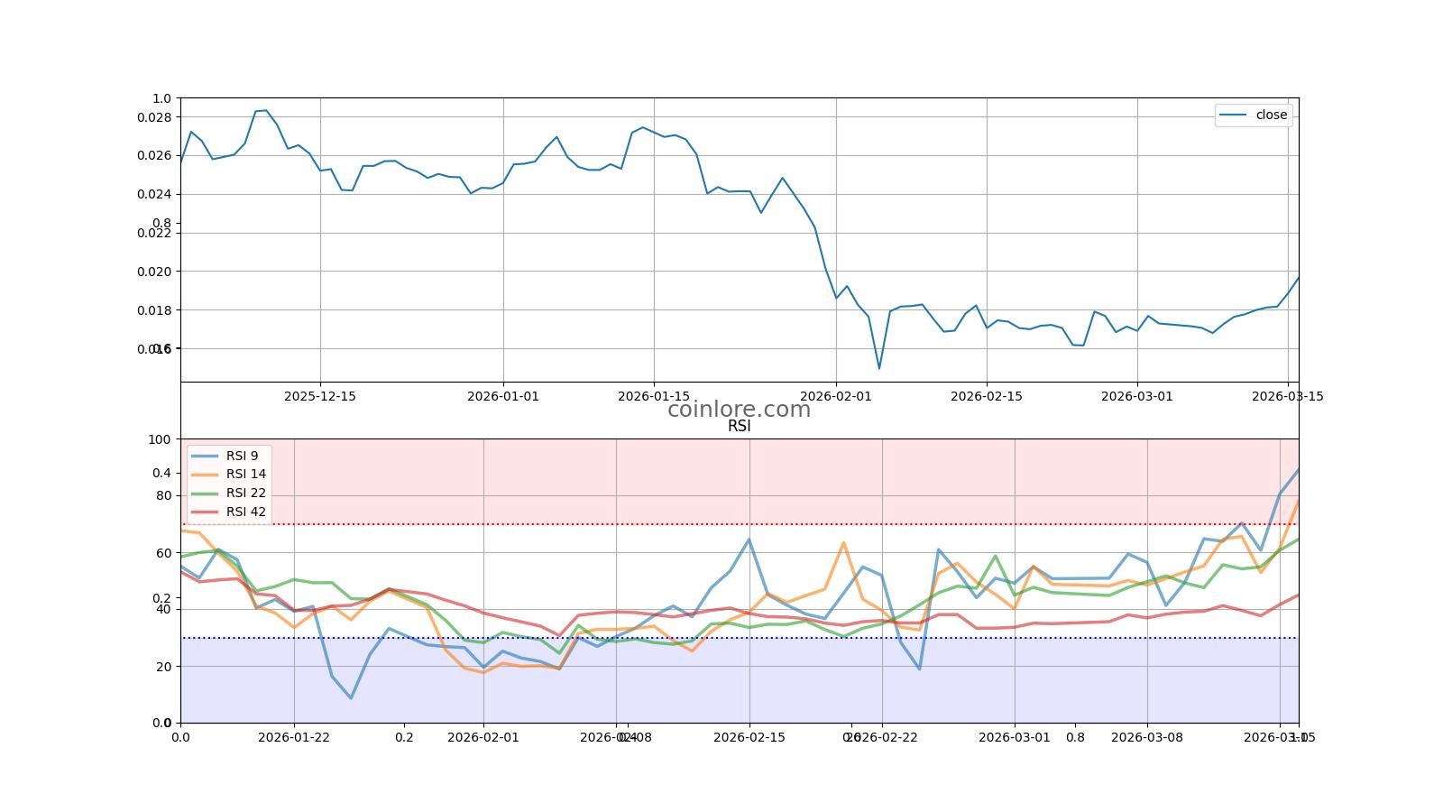 MindAI RSI indicator