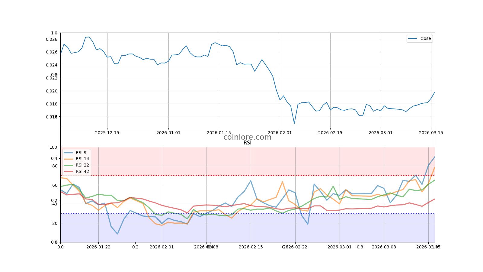 MindAI RSI indicator