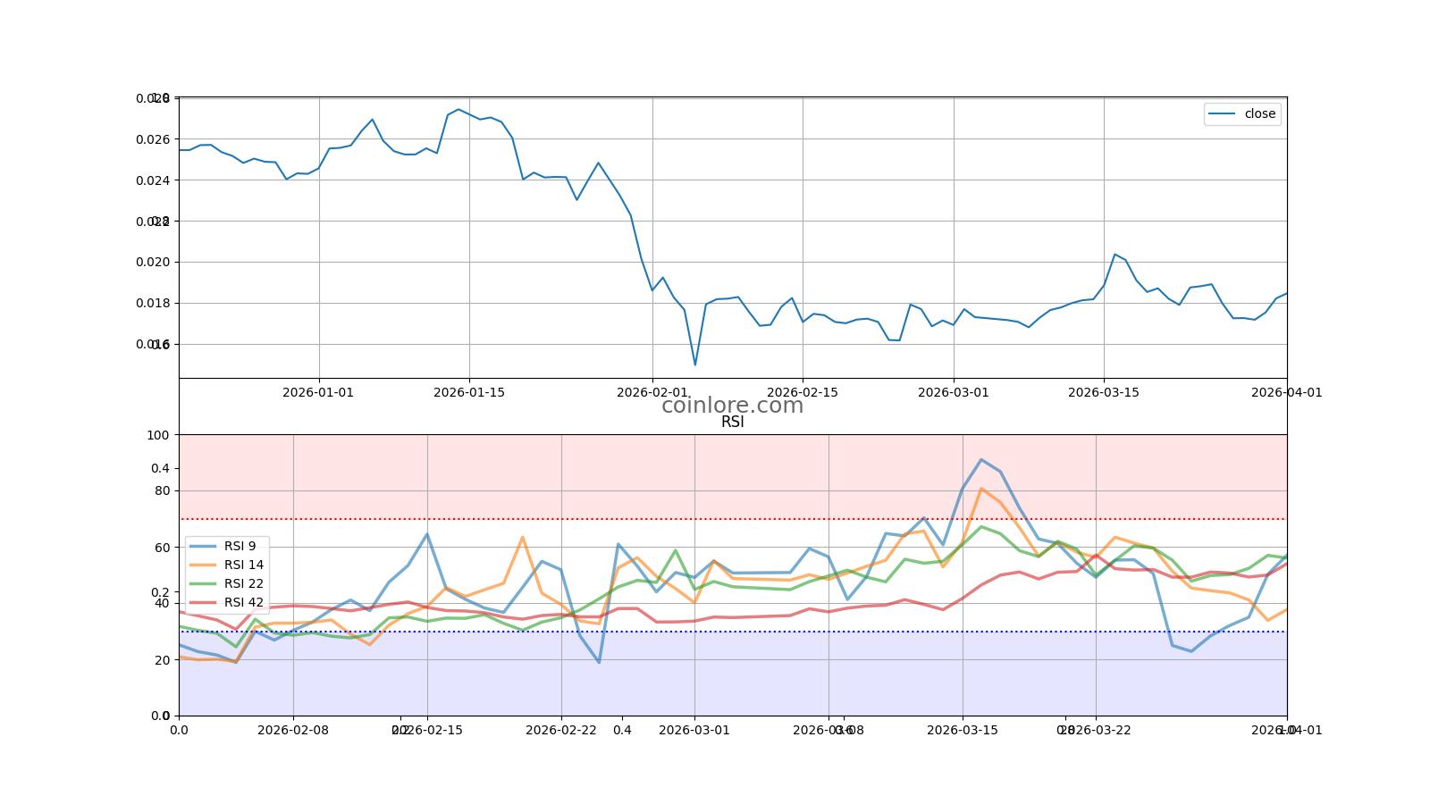 MindAI RSI indicator