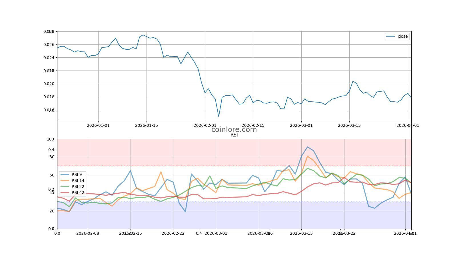 MindAI RSI indicator