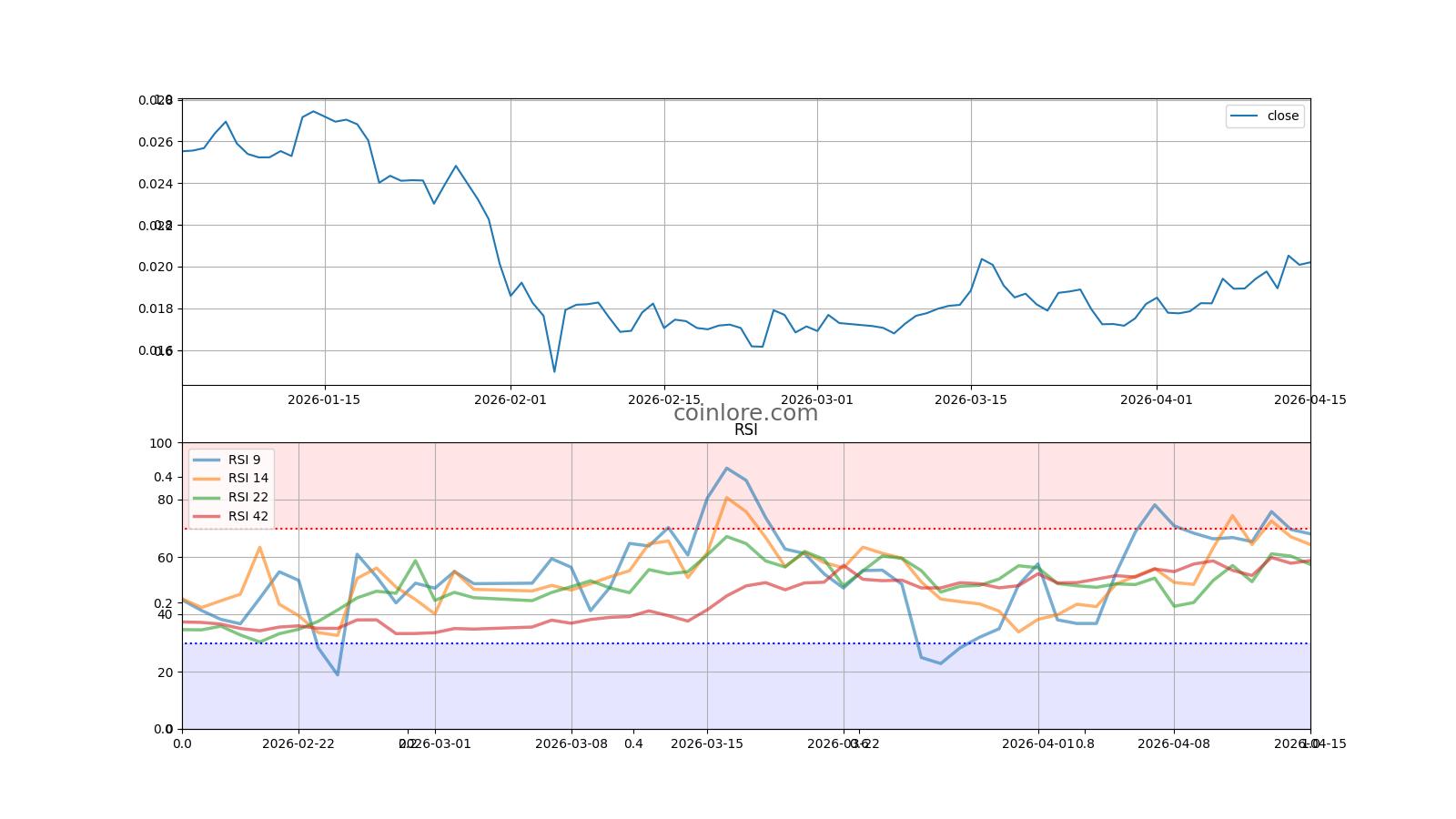 MindAI RSI indicator