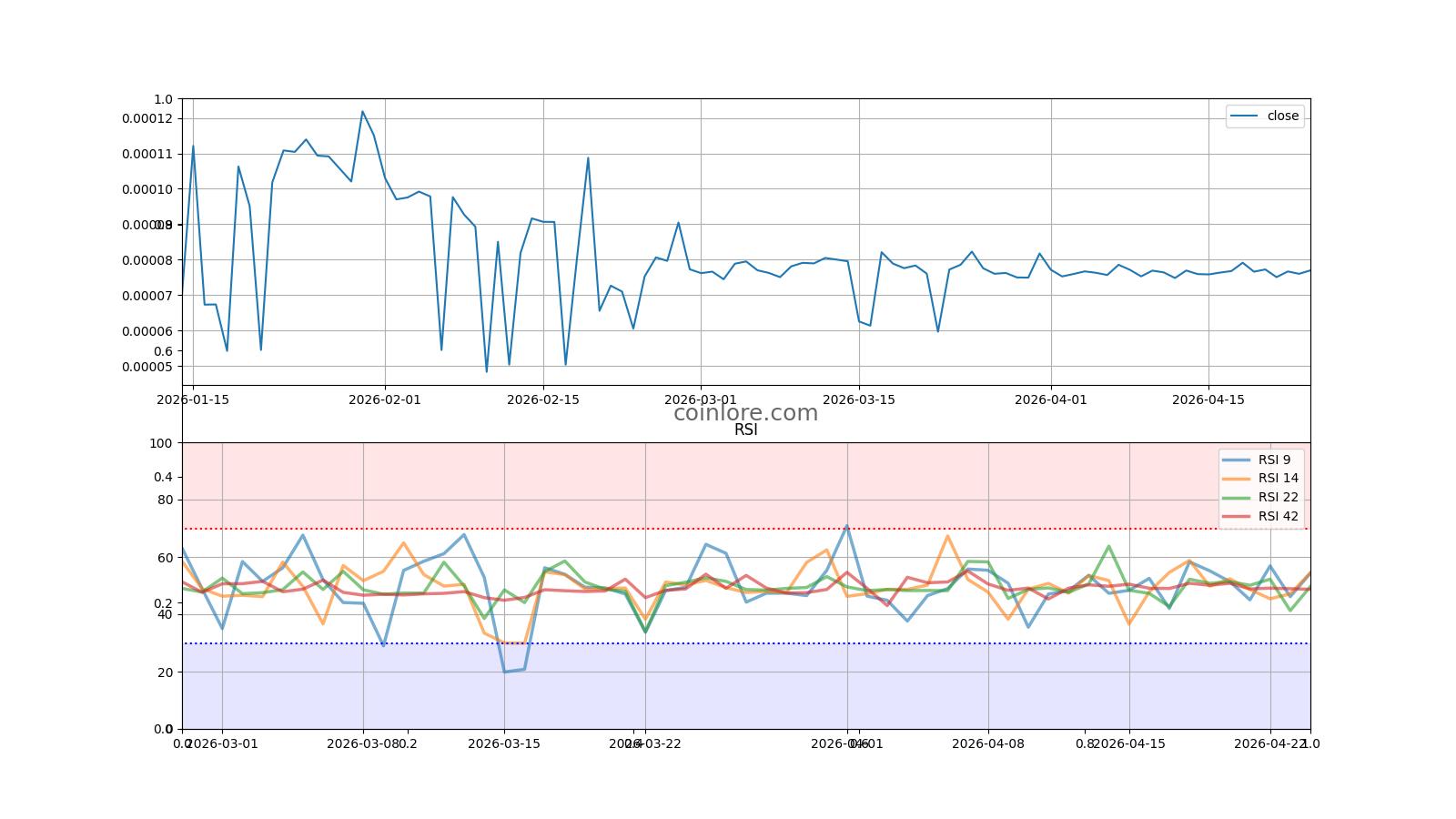 MindCoin RSI indicator
