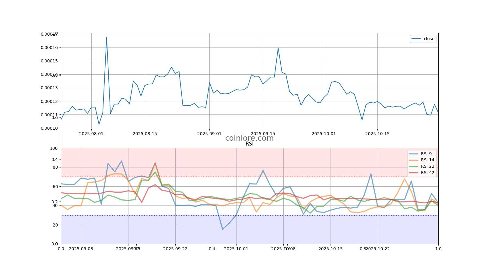 MindCoin RSI indicator