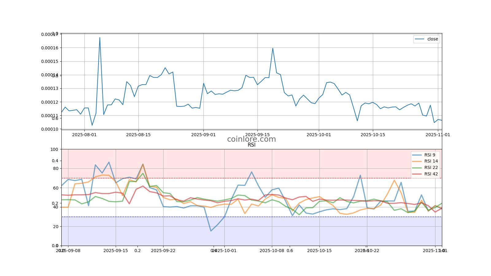 MindCoin RSI indicator