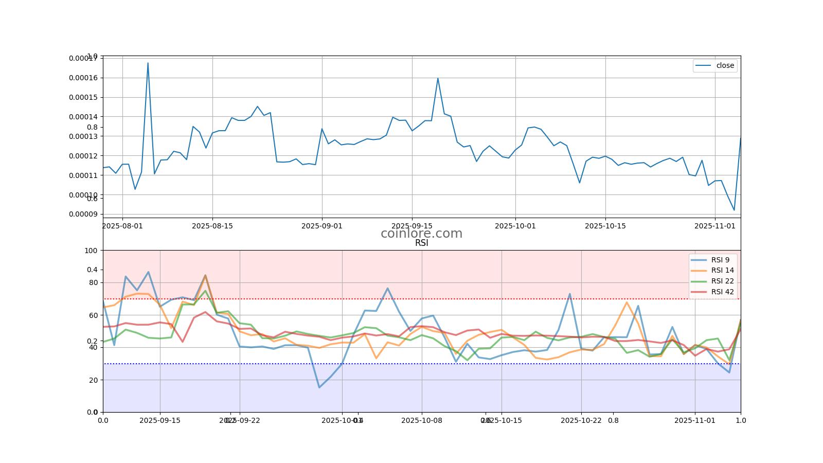 MindCoin RSI indicator