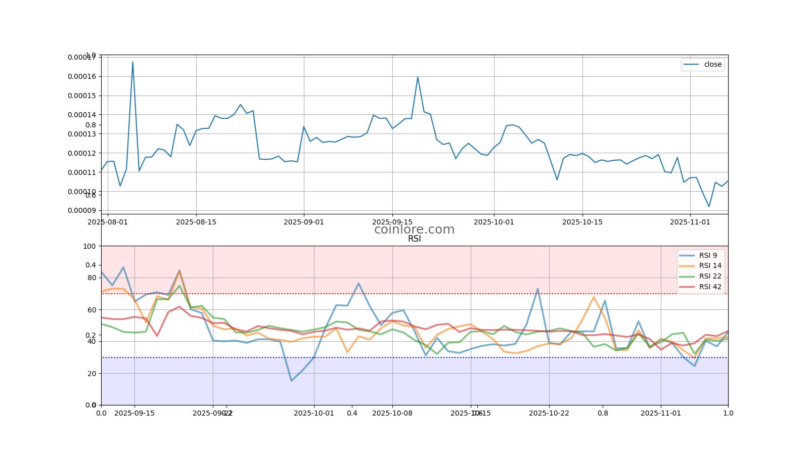 MindCoin RSI indicator