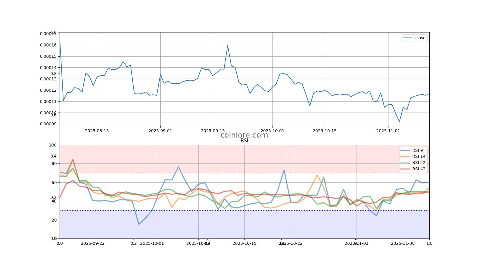 MindCoin RSI indicator
