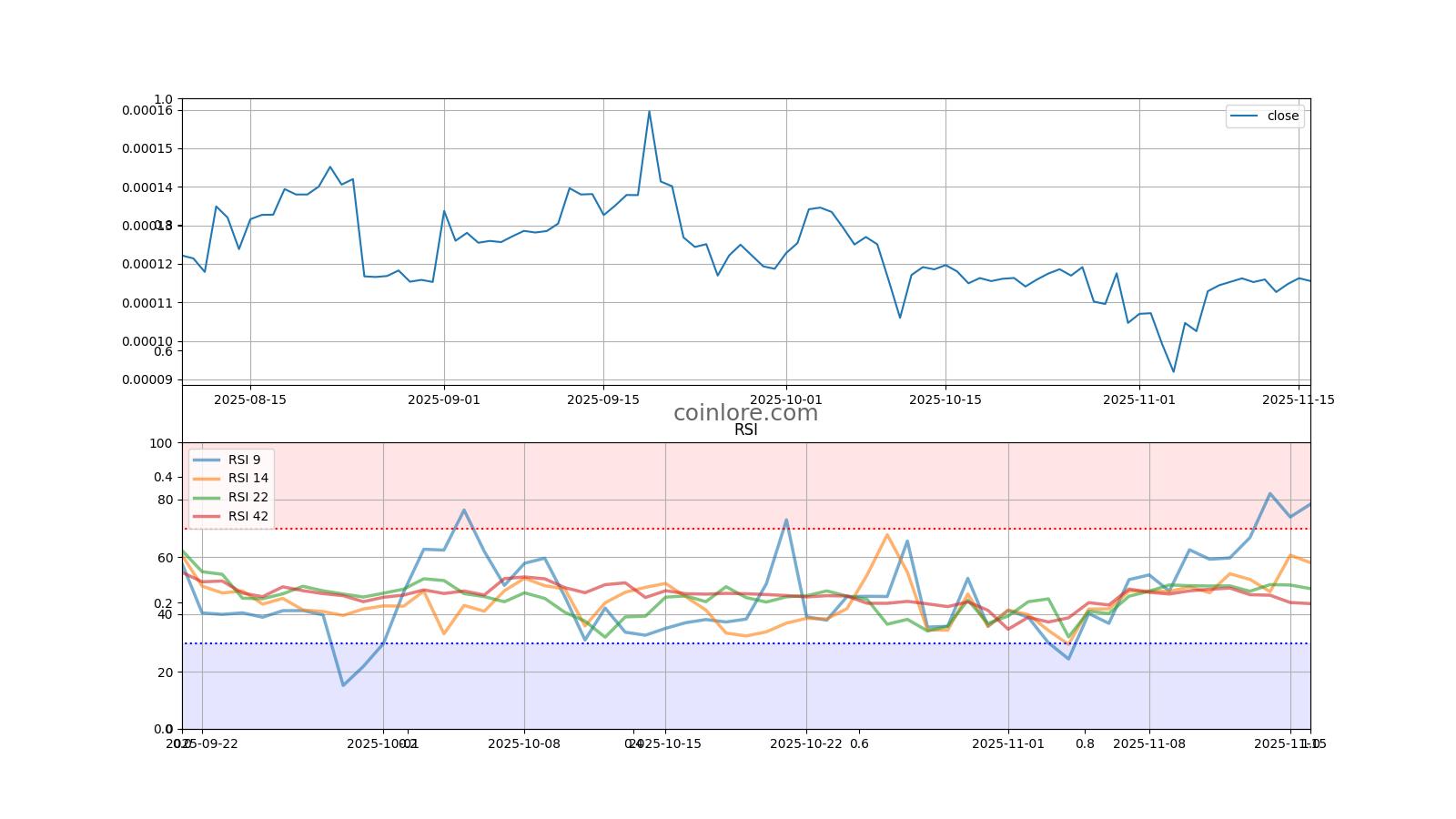MindCoin RSI indicator