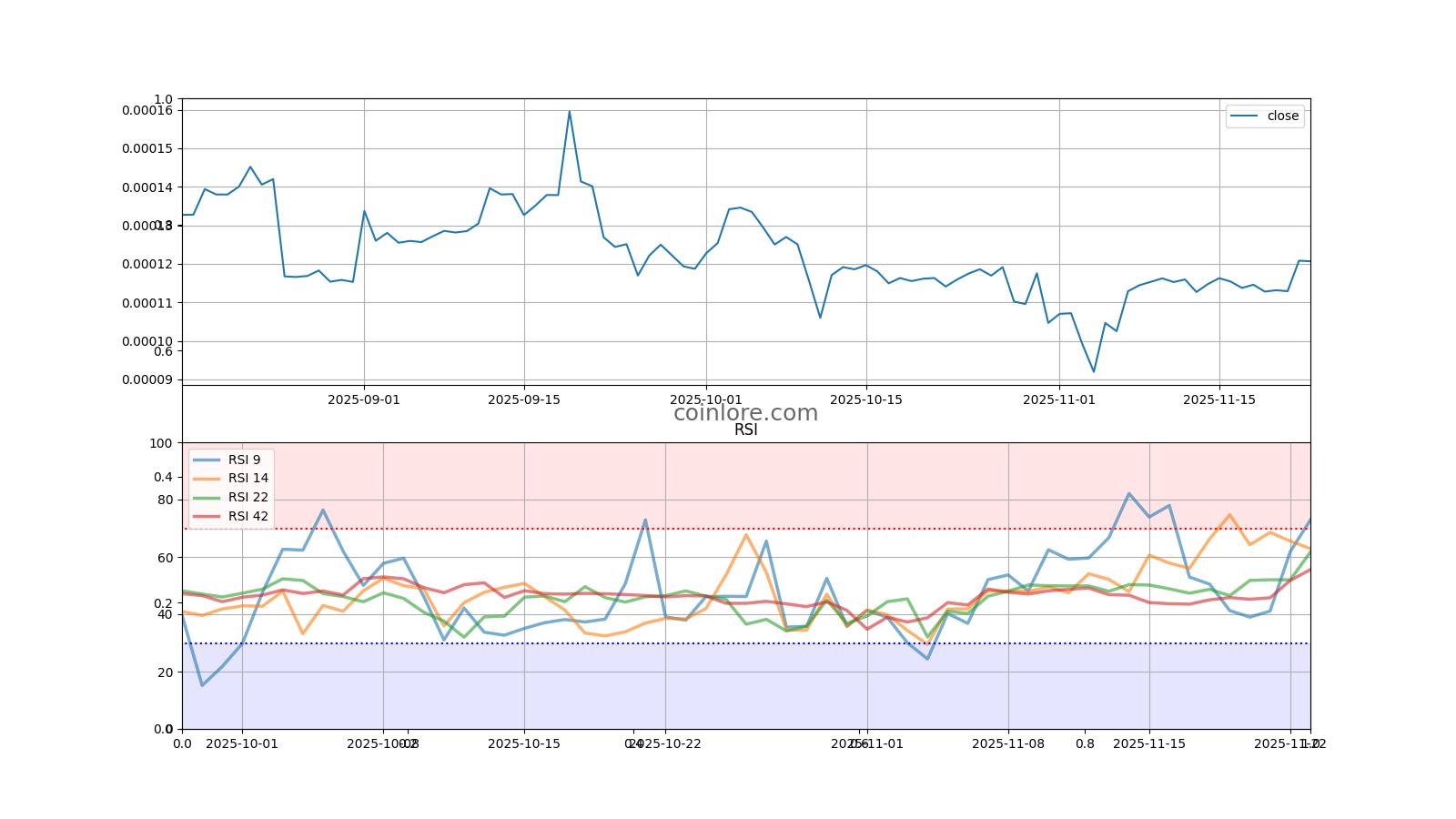 MindCoin RSI indicator