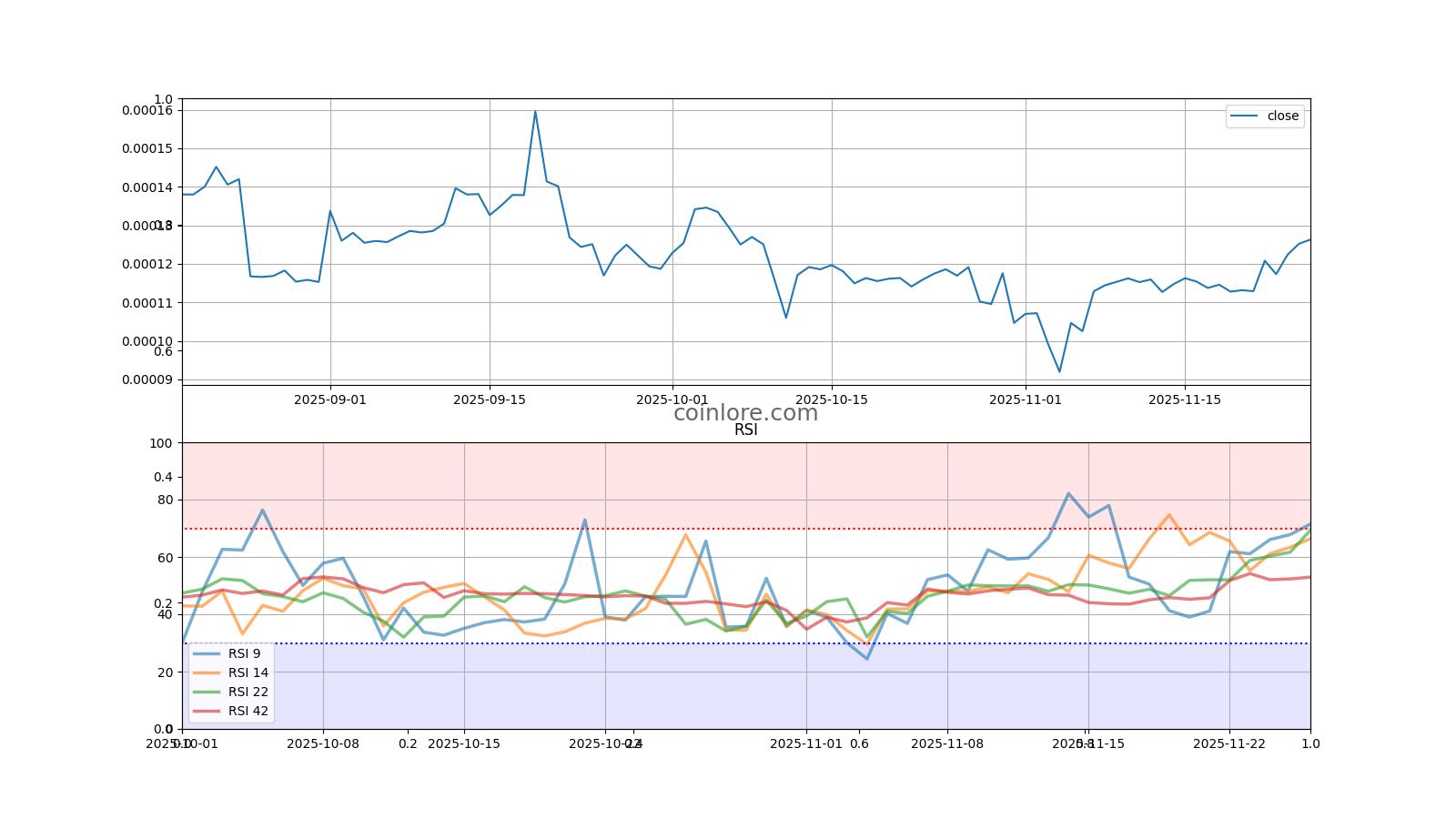 MindCoin RSI indicator
