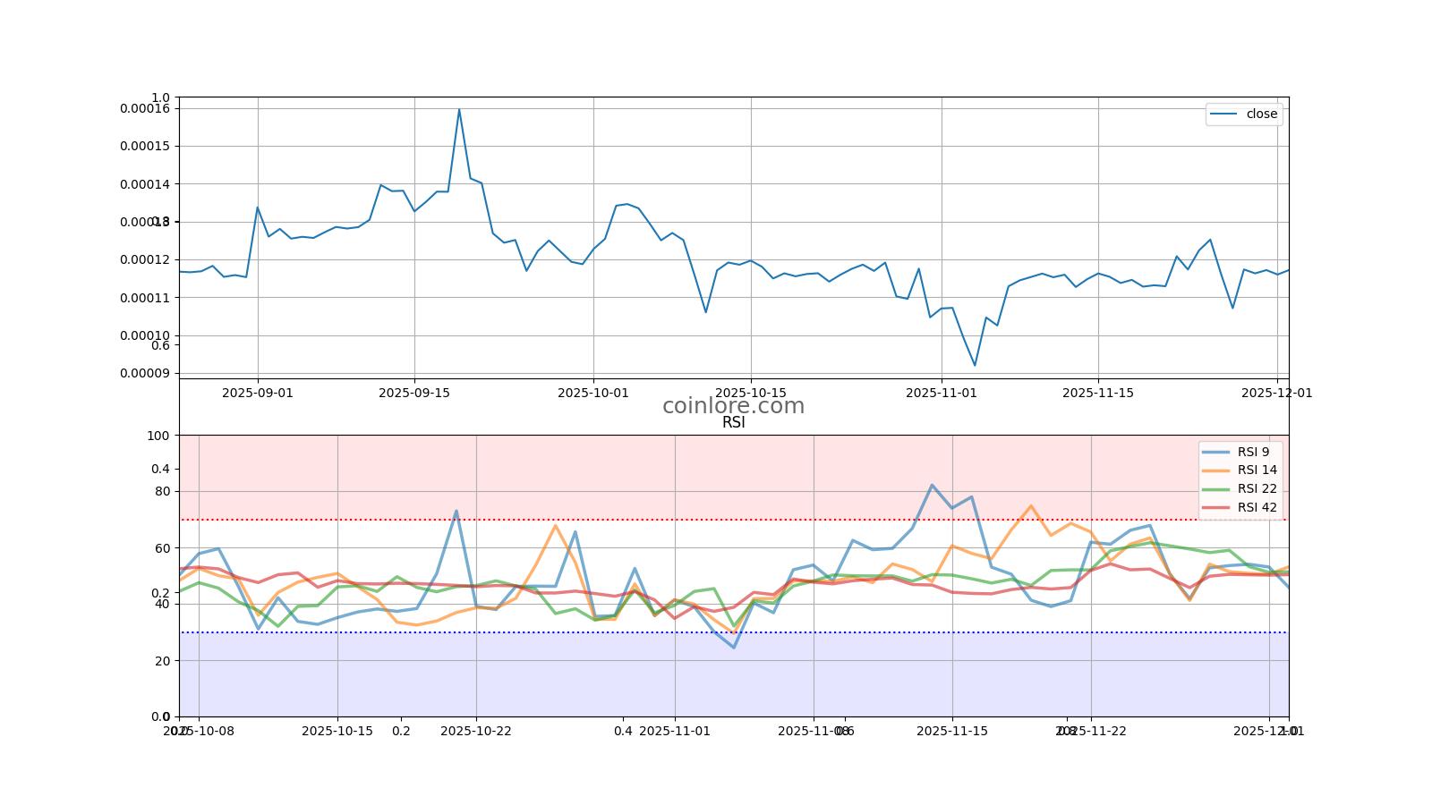 MindCoin RSI indicator