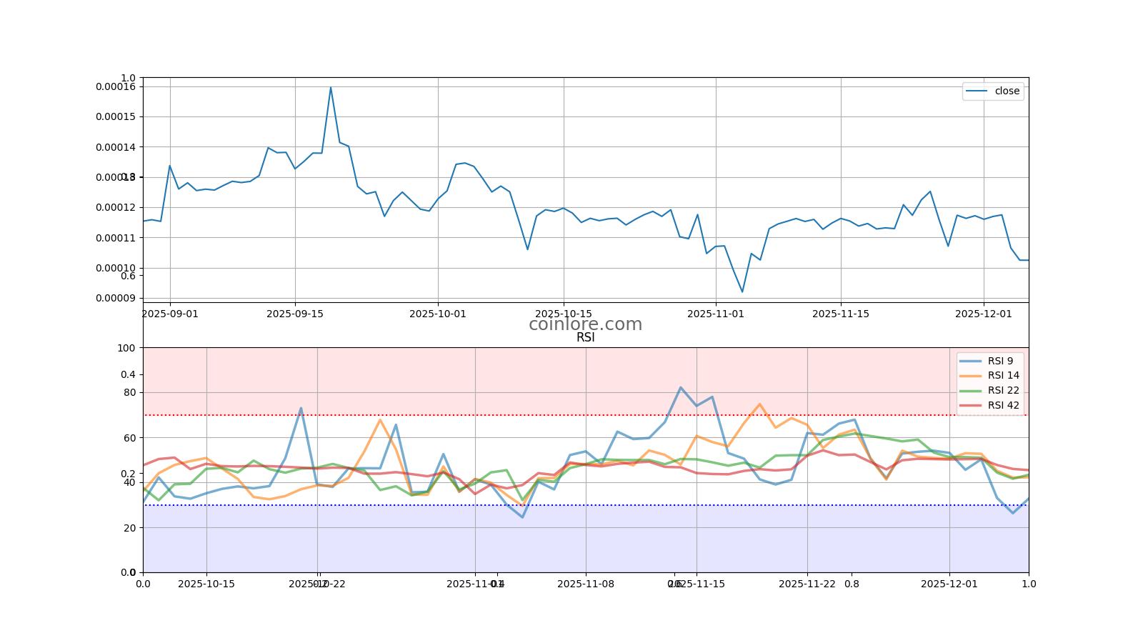 MindCoin RSI indicator