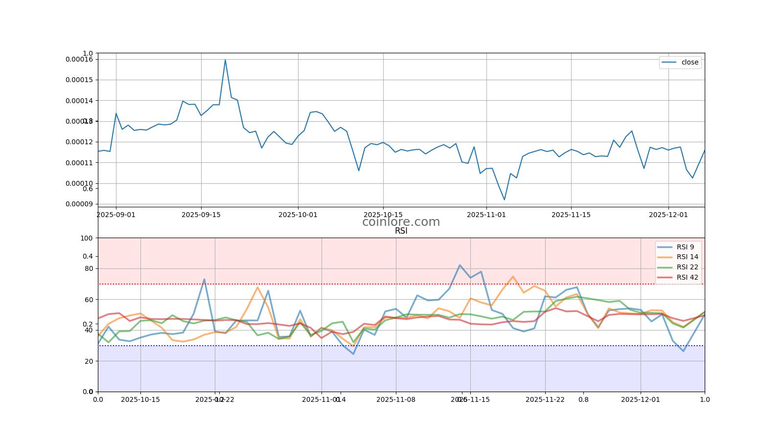 MindCoin RSI indicator