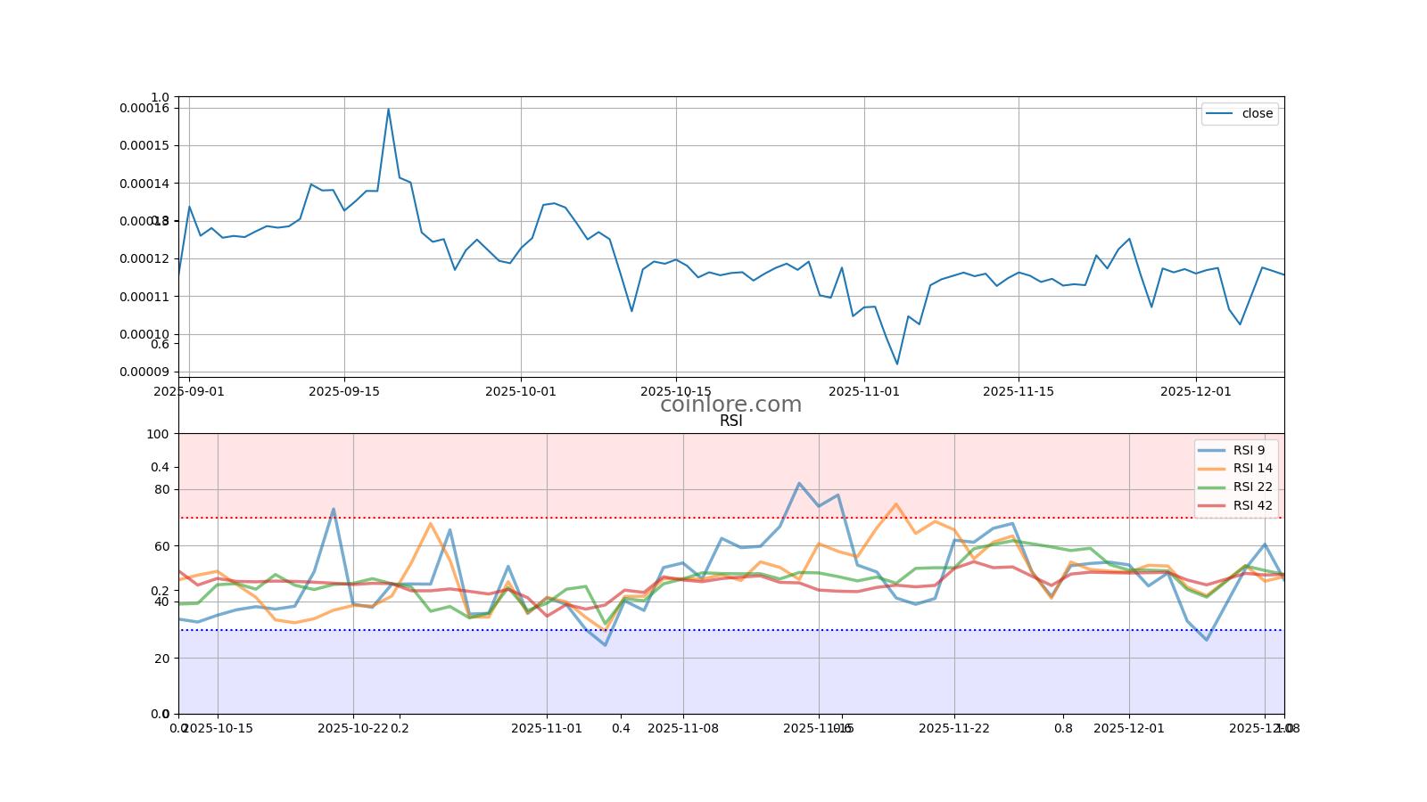 MindCoin RSI indicator