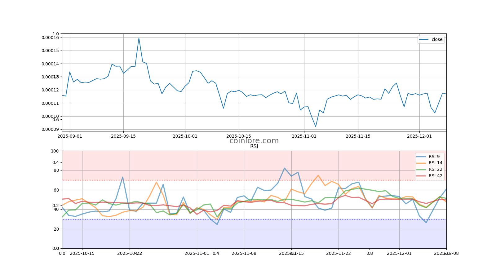 MindCoin RSI indicator