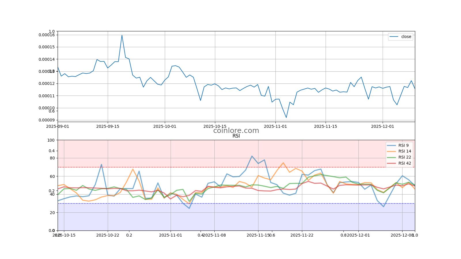 MindCoin RSI indicator
