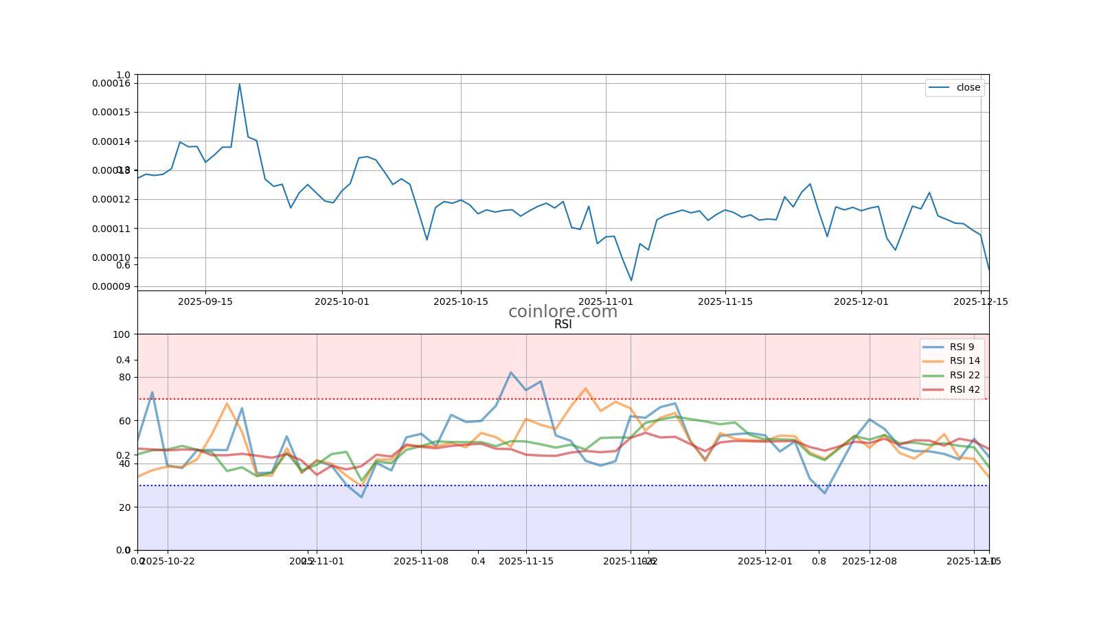 MindCoin RSI indicator