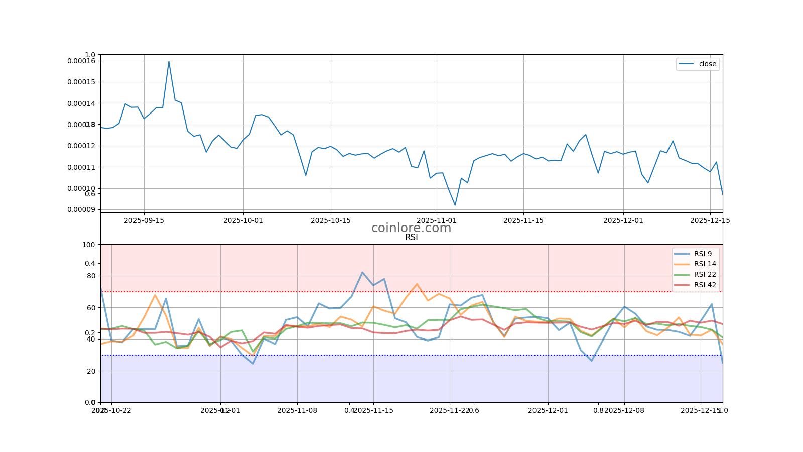 MindCoin RSI indicator