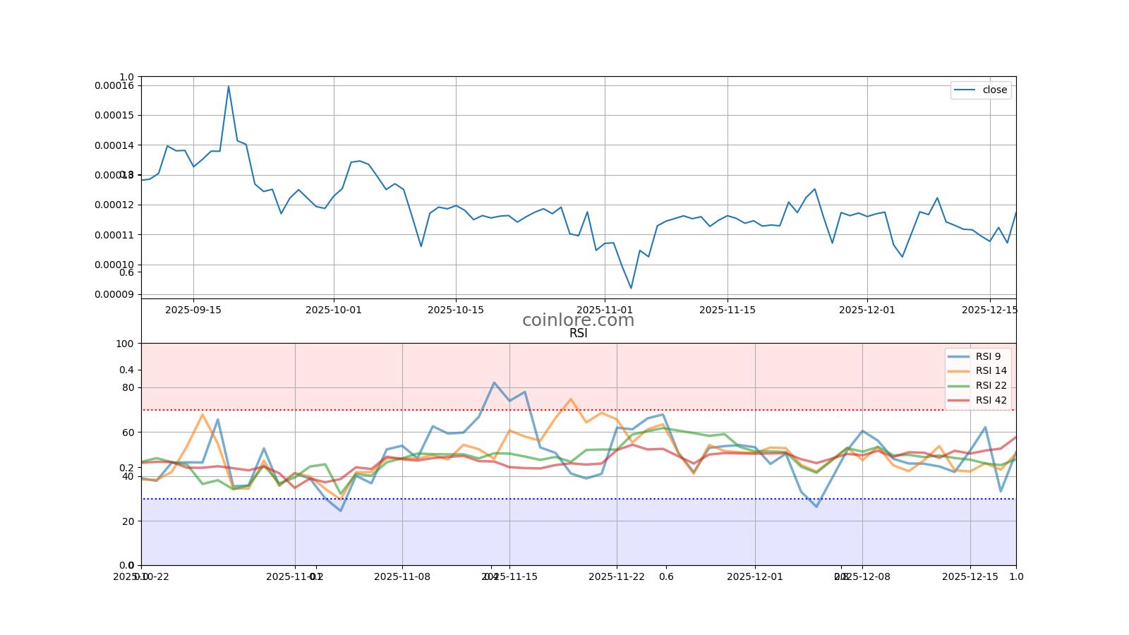 MindCoin RSI indicator