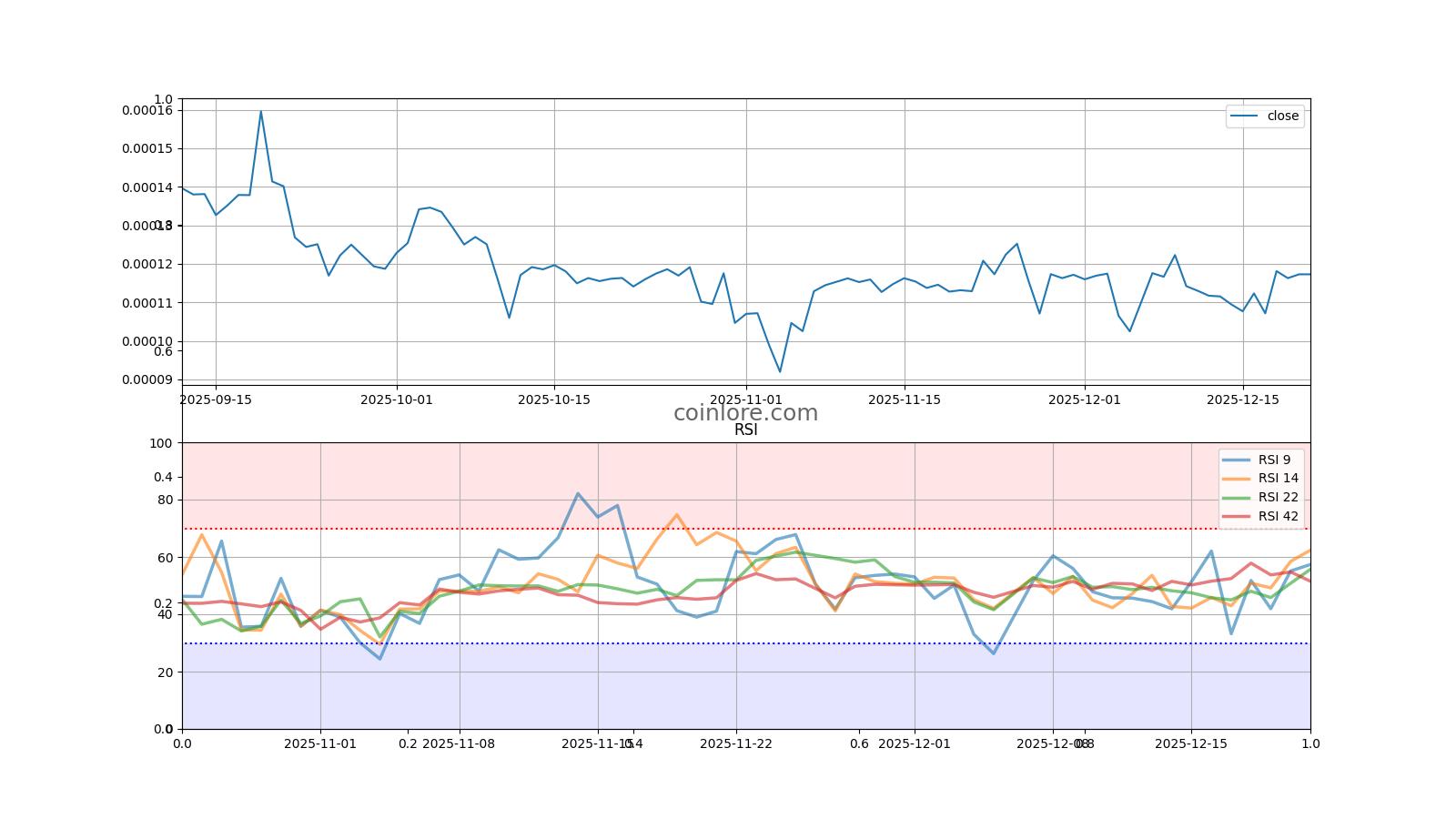 MindCoin RSI indicator