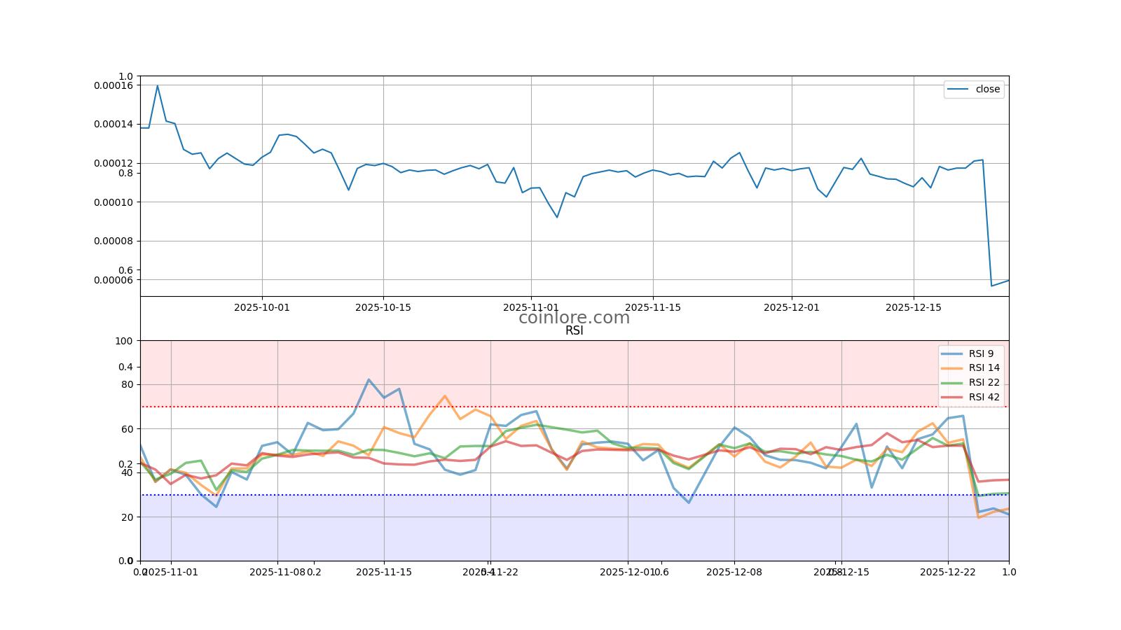 MindCoin RSI indicator