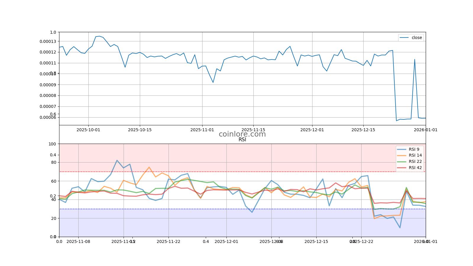 MindCoin RSI indicator