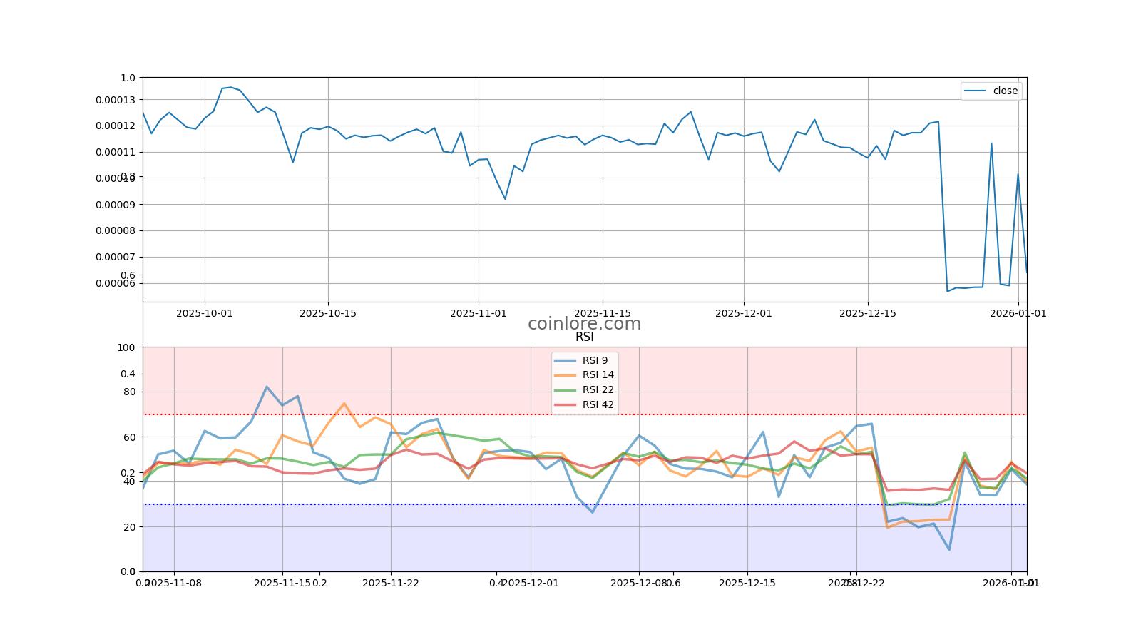 MindCoin RSI indicator