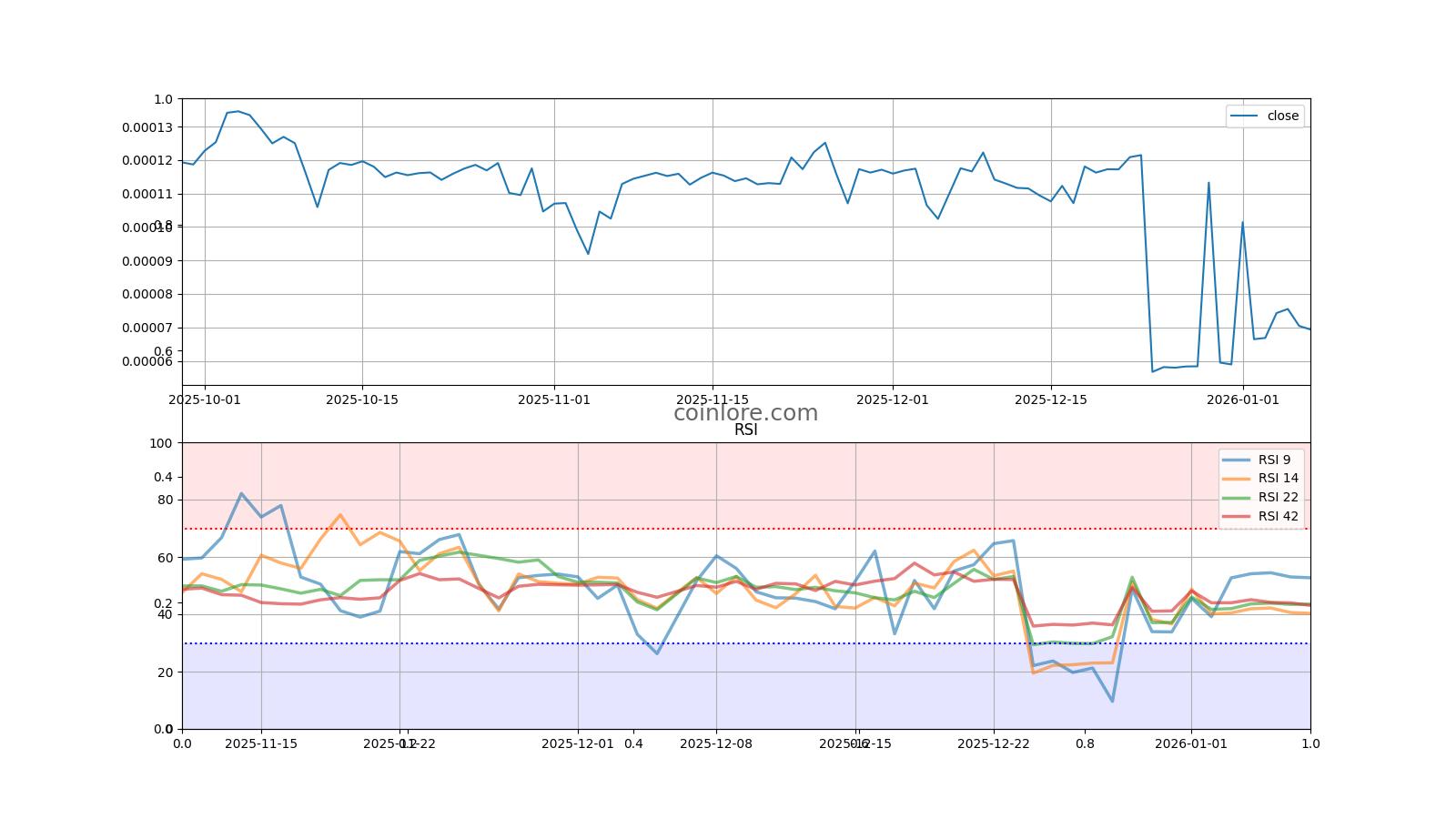 MindCoin RSI indicator