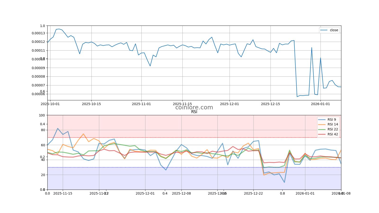 MindCoin RSI indicator