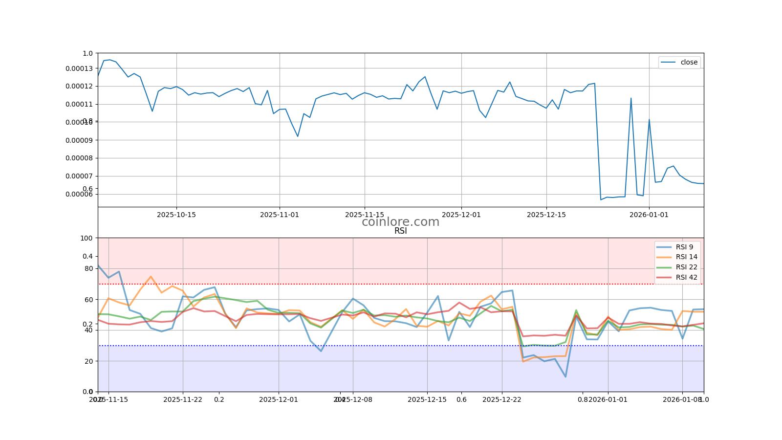 MindCoin RSI indicator