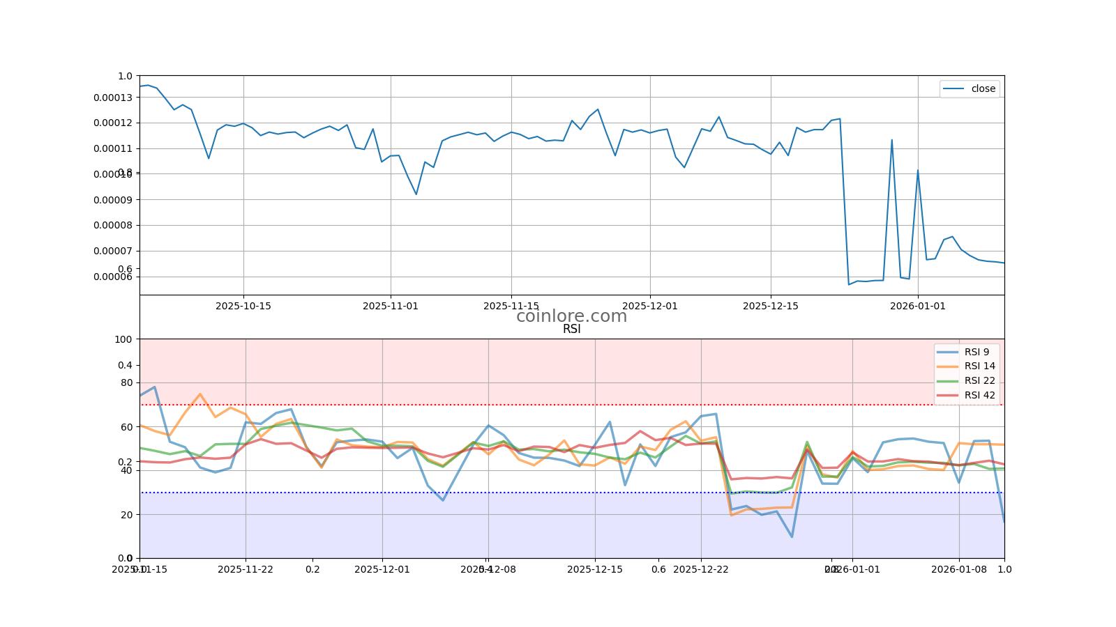 MindCoin RSI indicator