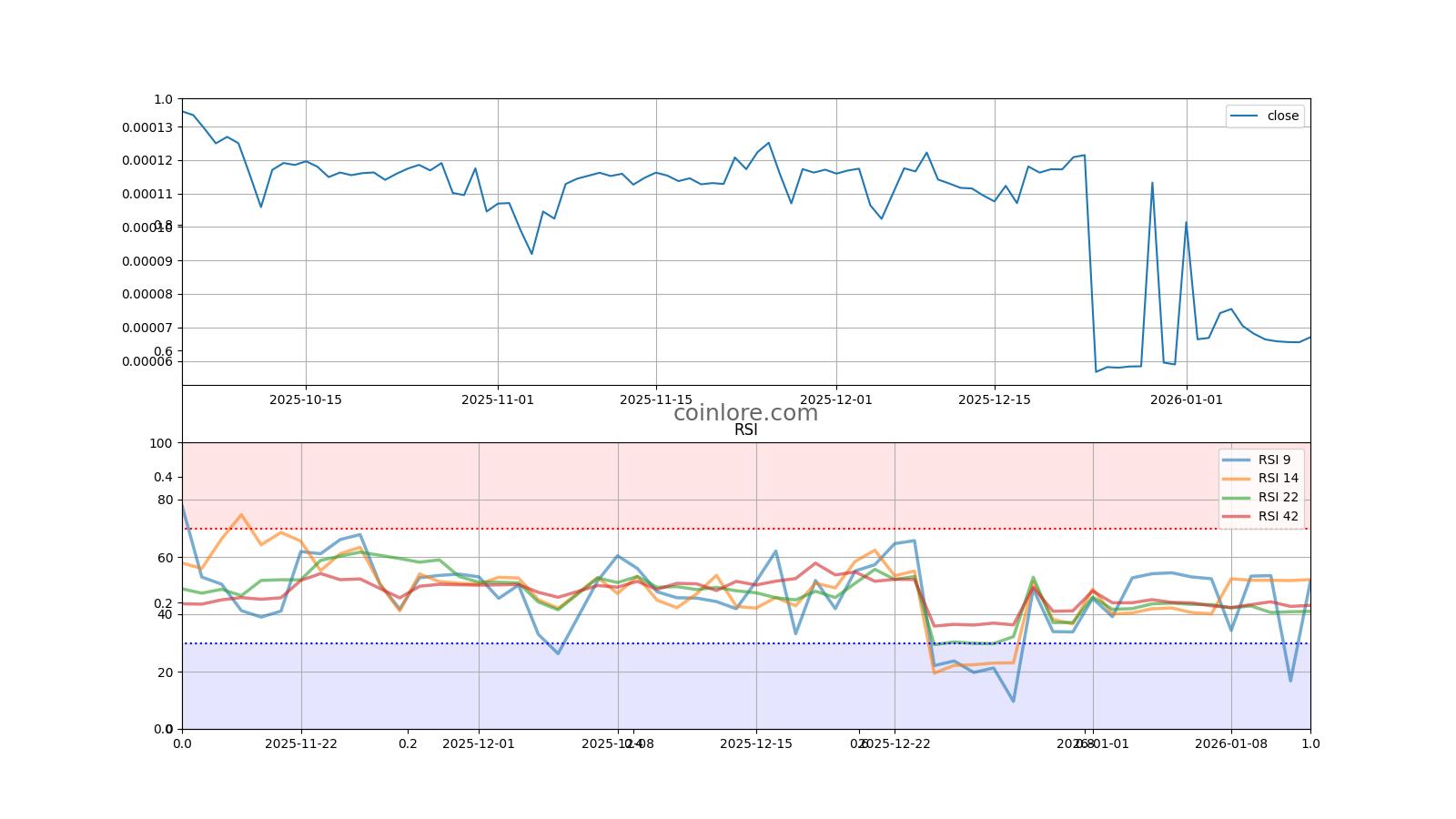 MindCoin RSI indicator
