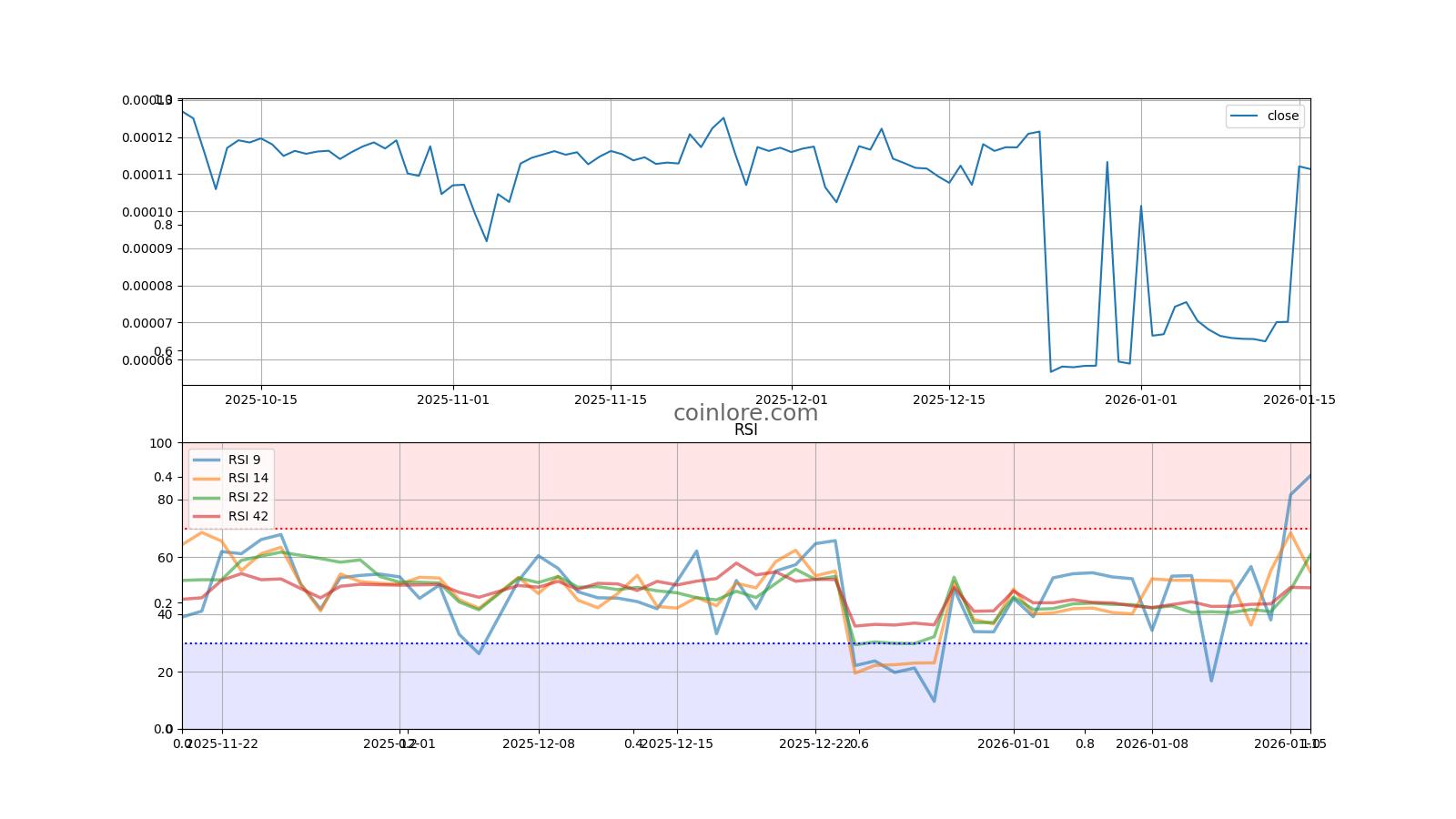 MindCoin RSI indicator