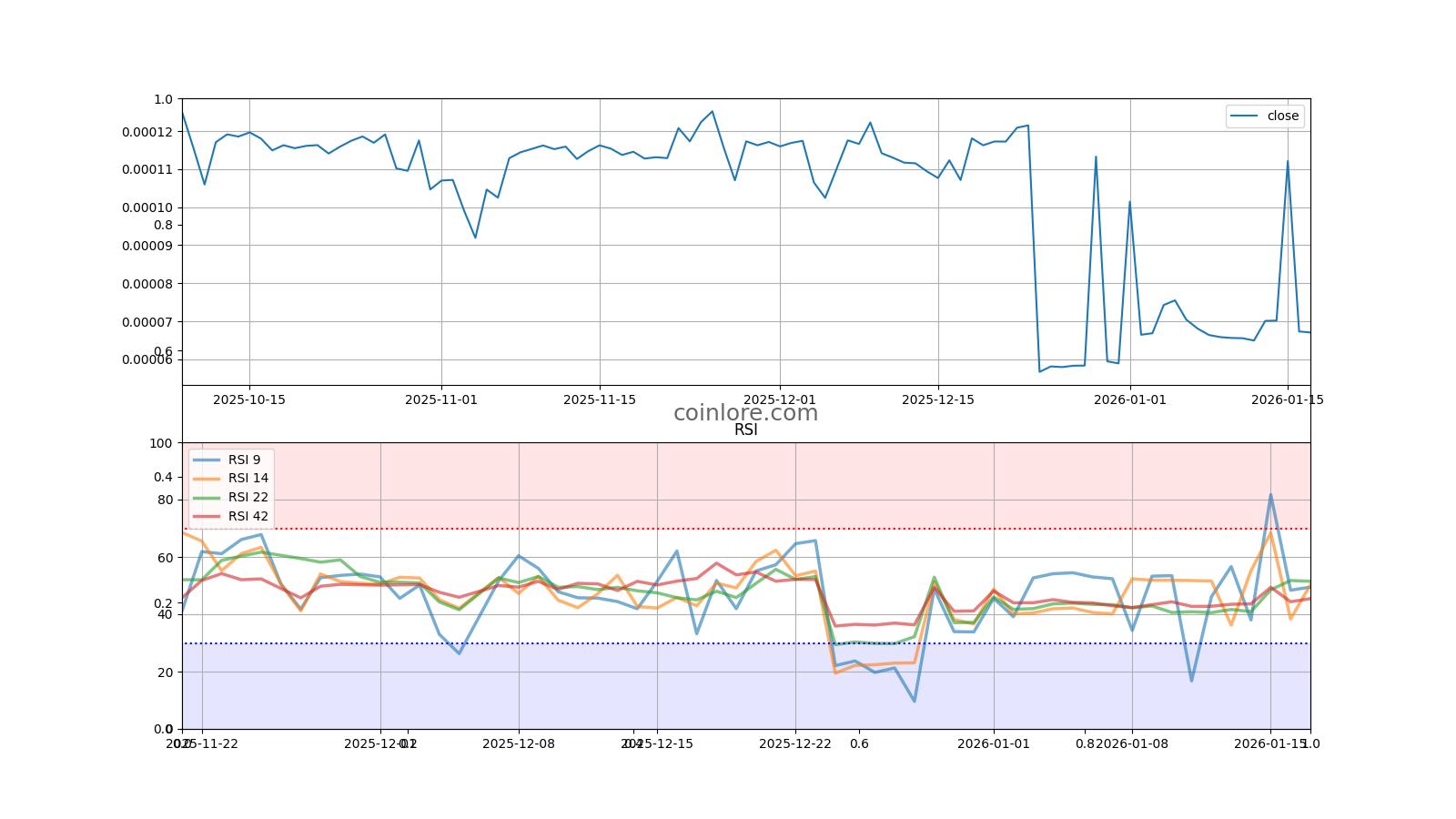 MindCoin RSI indicator